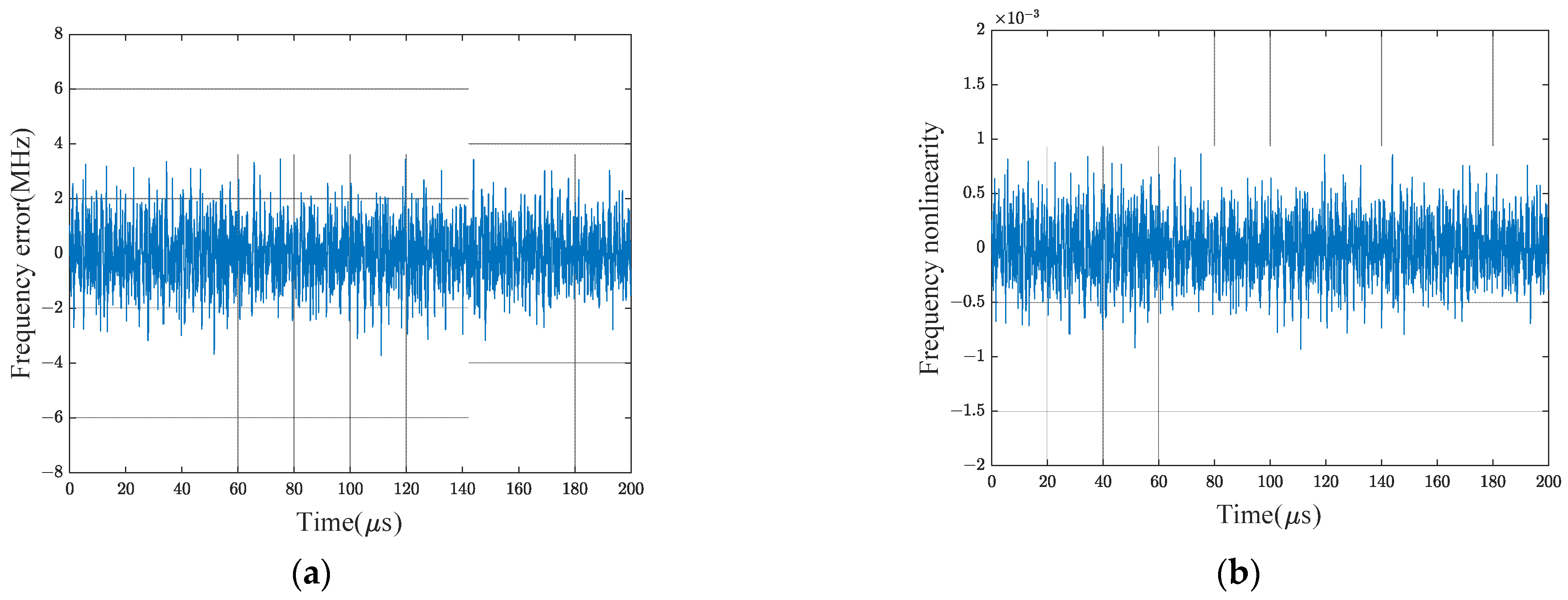 A W-Band Active Phased Array Miniaturized Scan-SAR with High Resolution ...