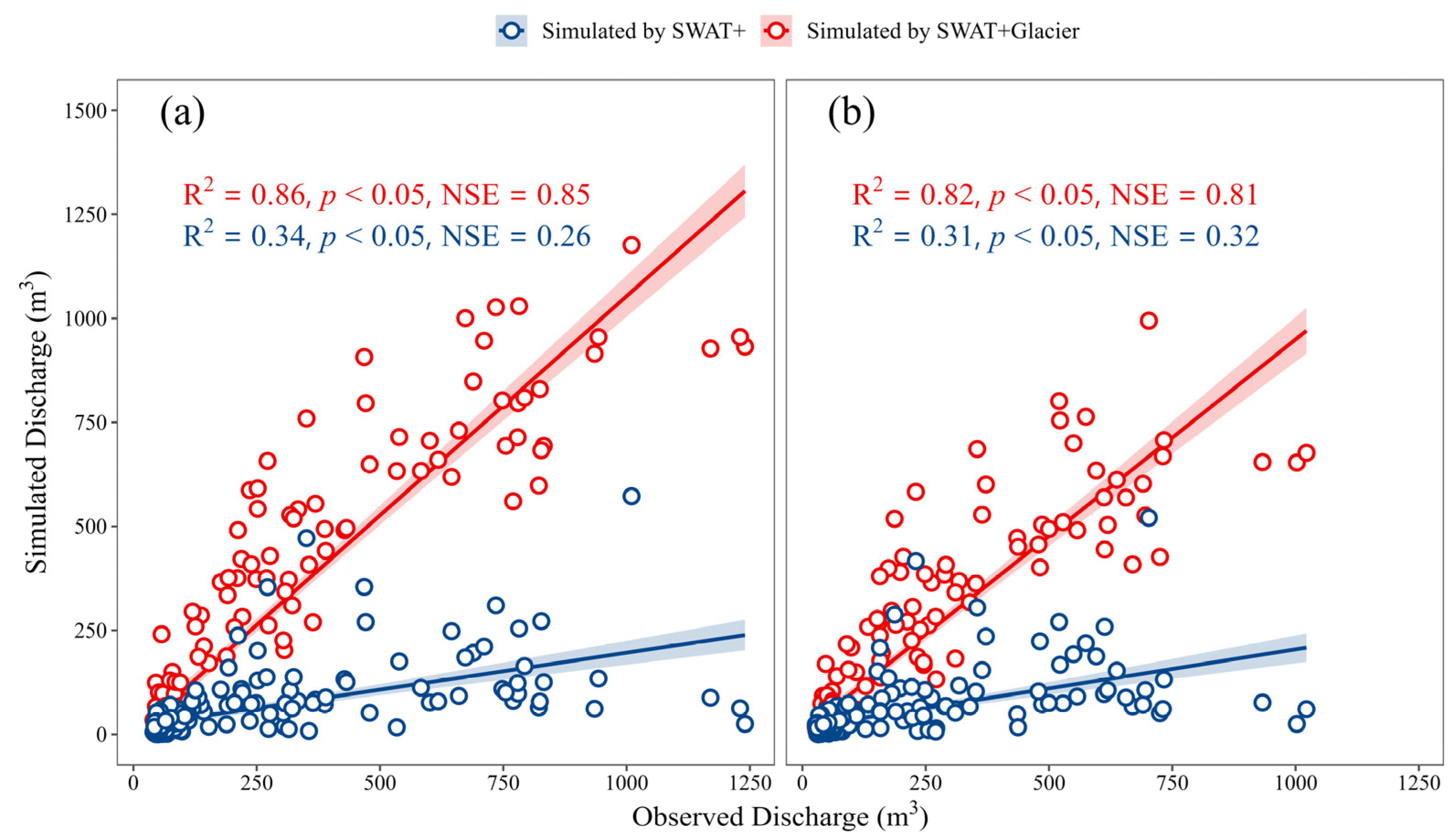 The Coupling of Glacier Melt Module in SWAT+ Model Based on Multi ...