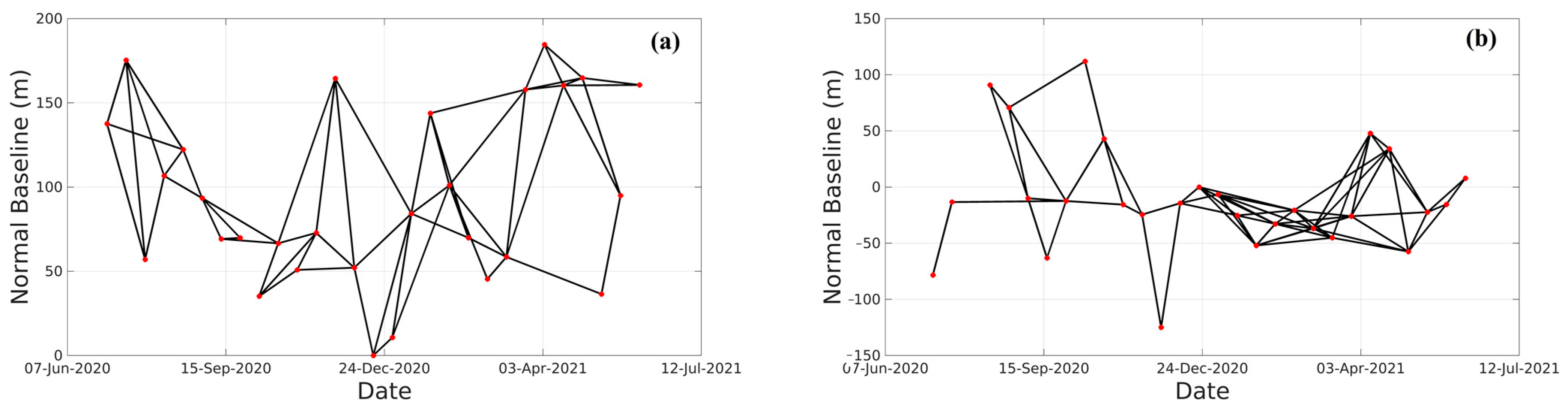 Joint Use of Optical and Radar Remote Sensing Data for Characterizing ...
