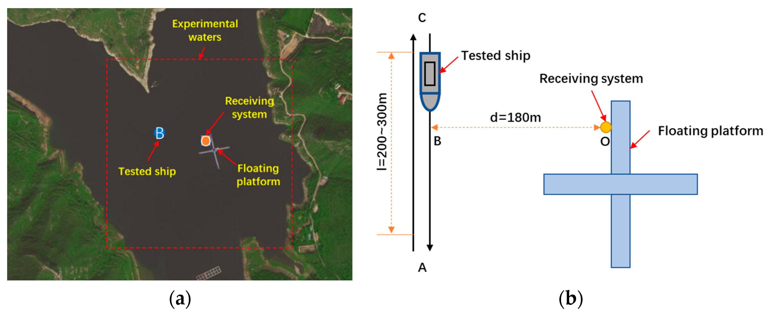High Signal-to-Noise Ratio MEMS Noise Listener for Ship Noise Detection ...