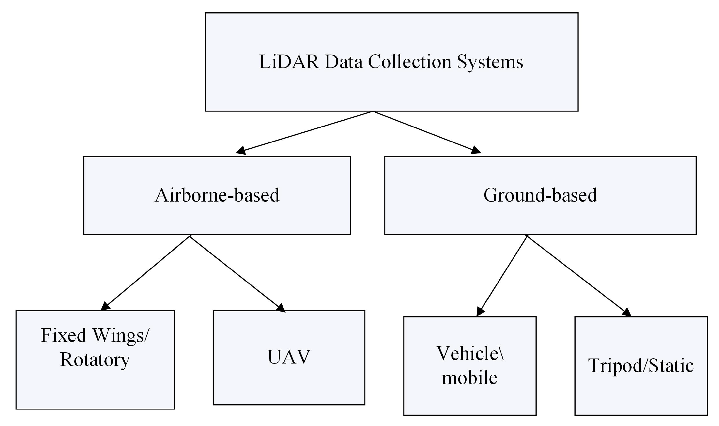 Power Line Extraction and Reconstruction Methods from Laser Scanning ...