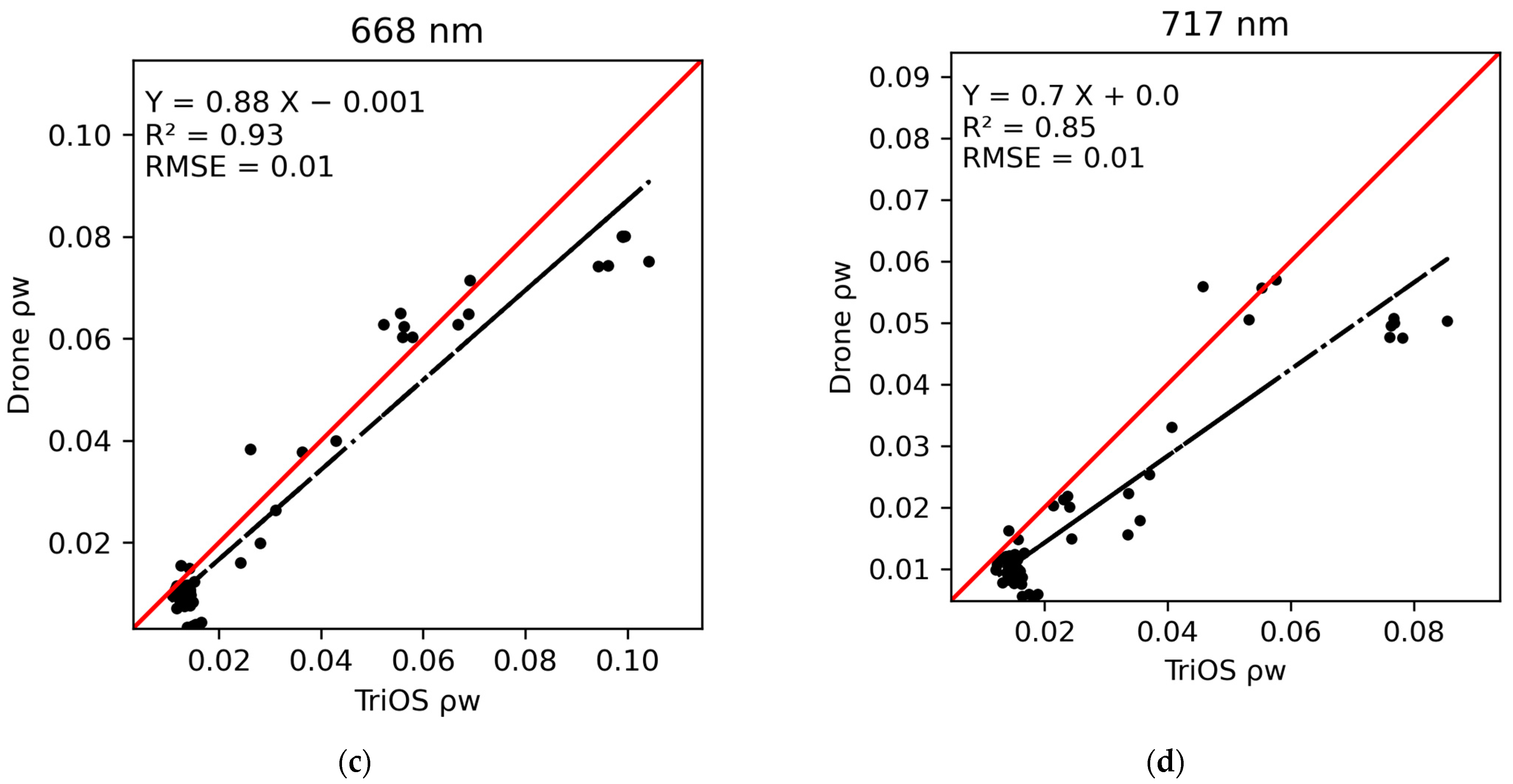 Airborne Drones for Water Quality Mapping in Inland, Transitional and ...