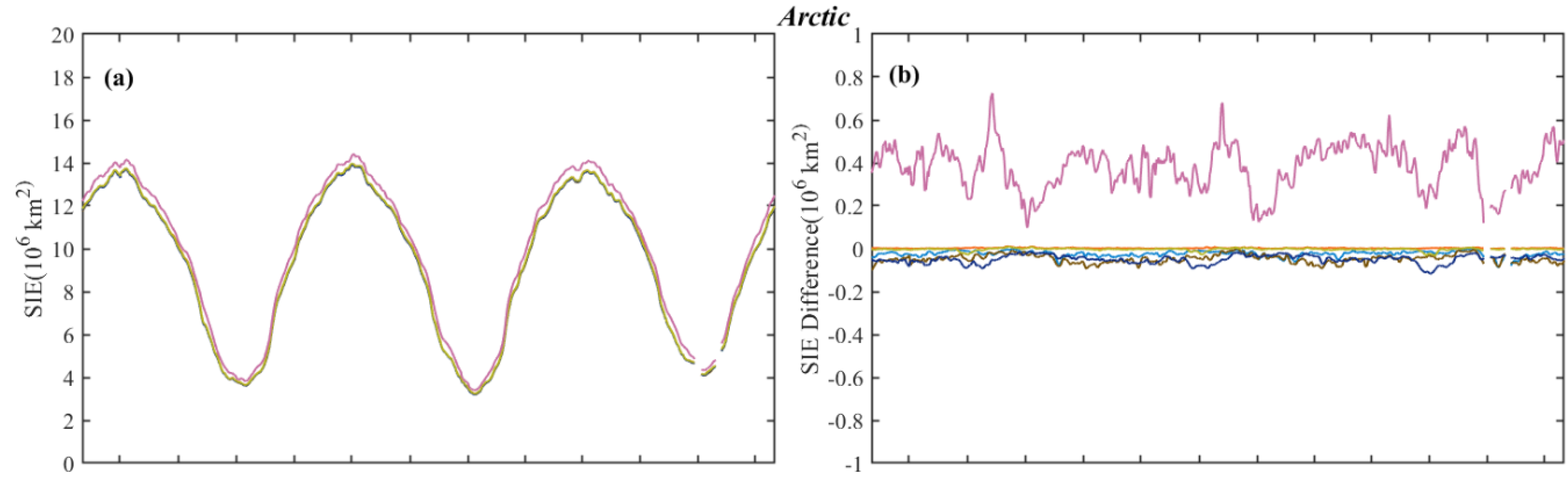 Daily Sea Ice Concentration Product over Polar Regions Based on Brightness Temperature Data from ...