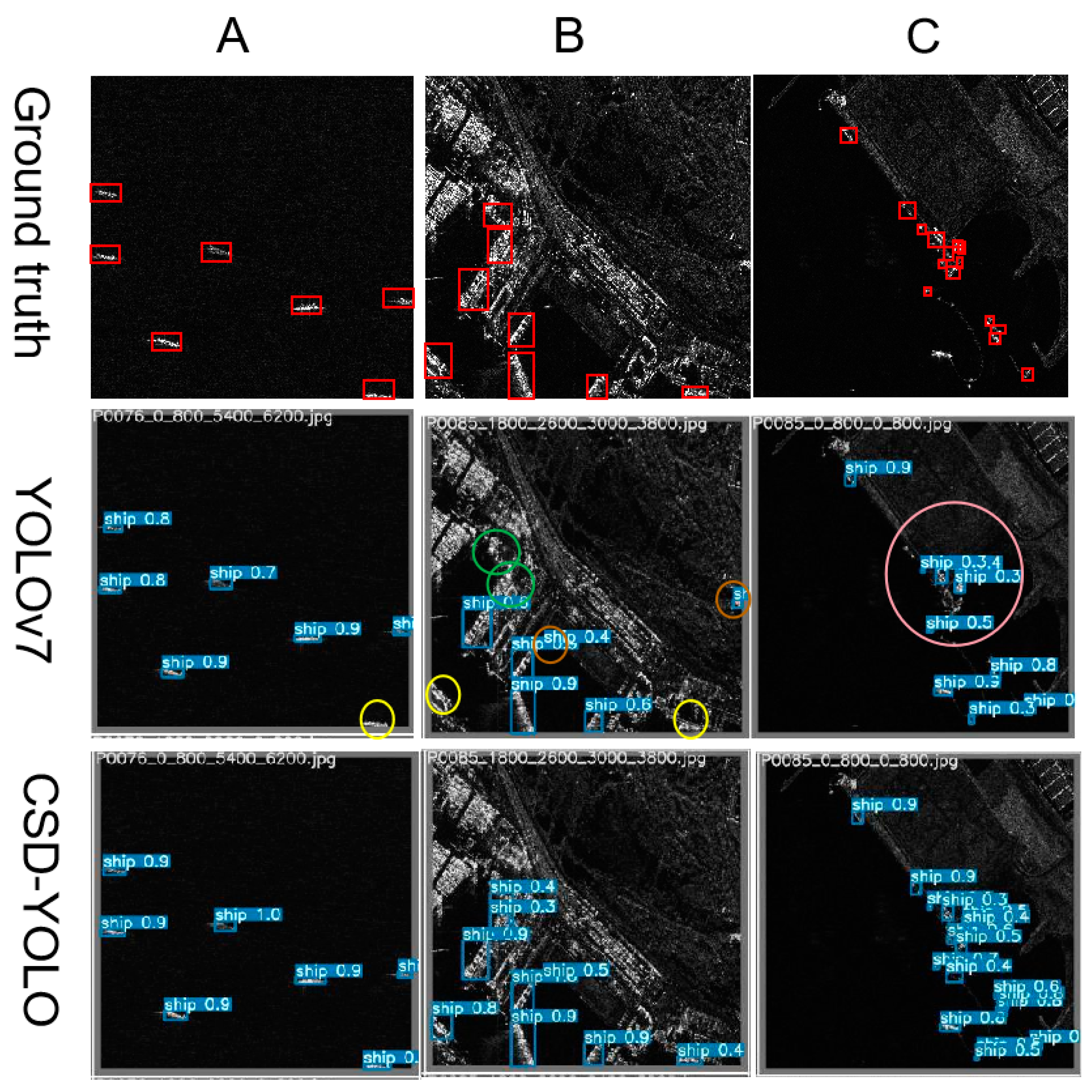 Multi-Scale Ship Detection Algorithm Based on YOLOv7 for Complex Scene SAR Images | MDPI