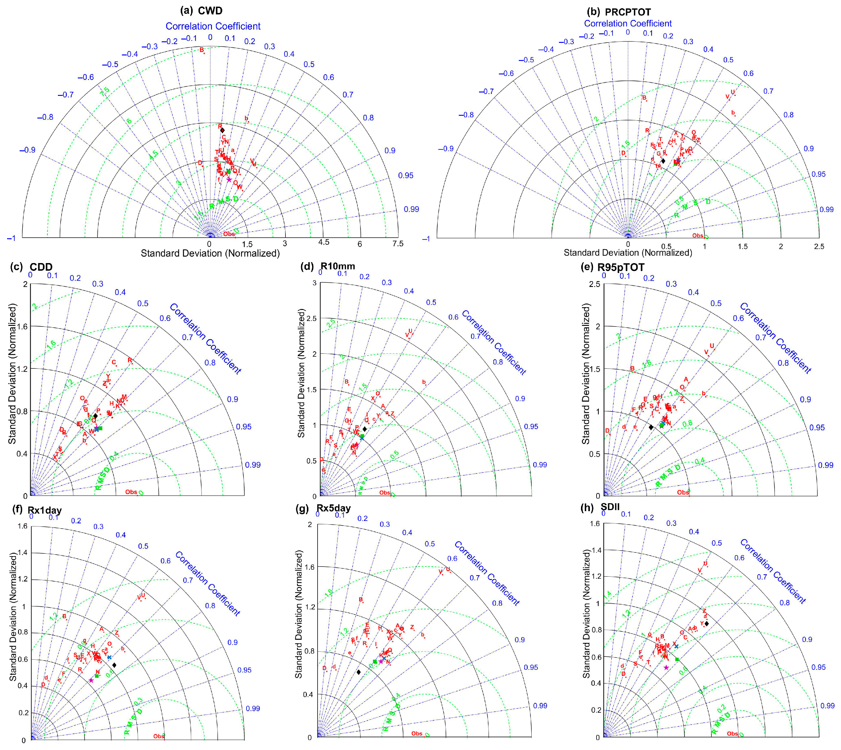 Evaluation of CMIP6 Models and Multi-Model Ensemble for Extreme ...