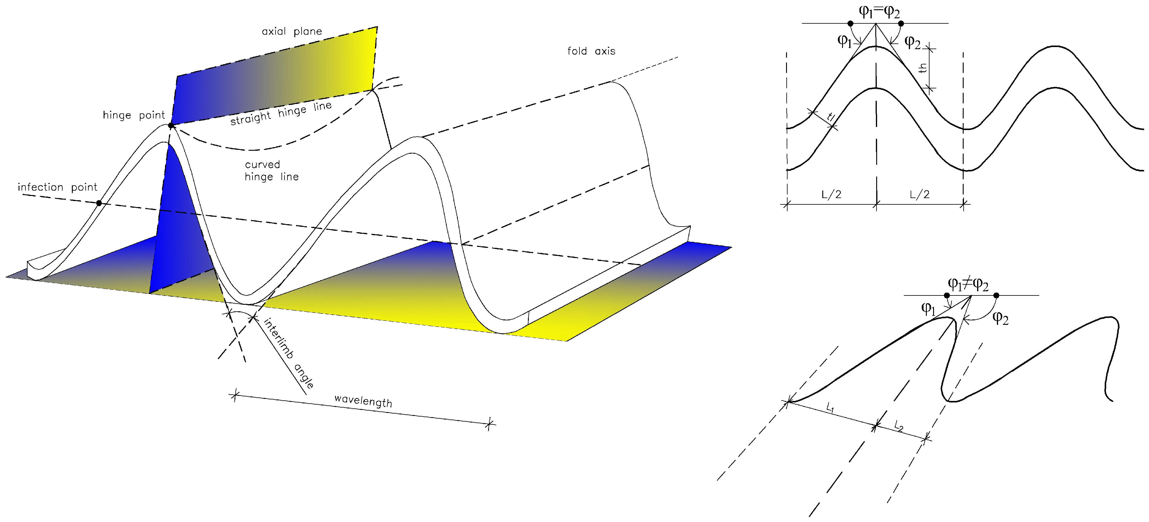 Synthetic Data Generation for Deep Learning-Based Inversion for ...