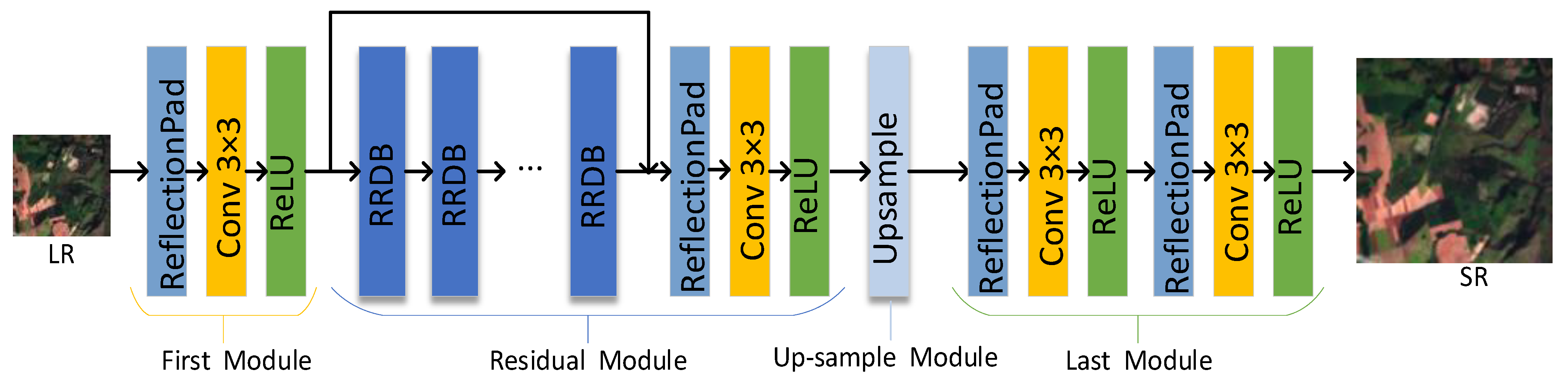 IESRGAN: Enhanced U-Net Structured Generative Adversarial Network for ...