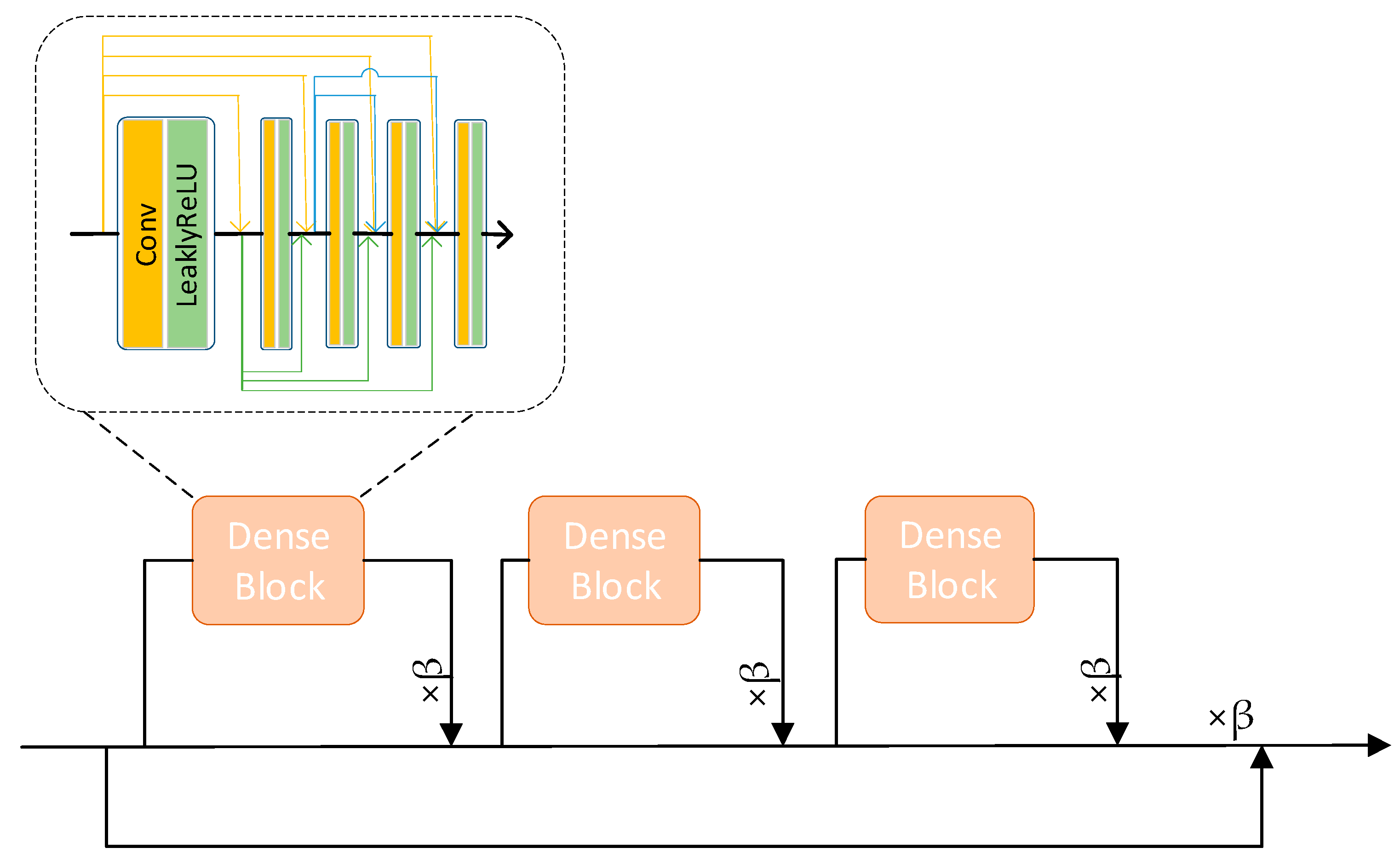 IESRGAN: Enhanced U-Net Structured Generative Adversarial Network for ...