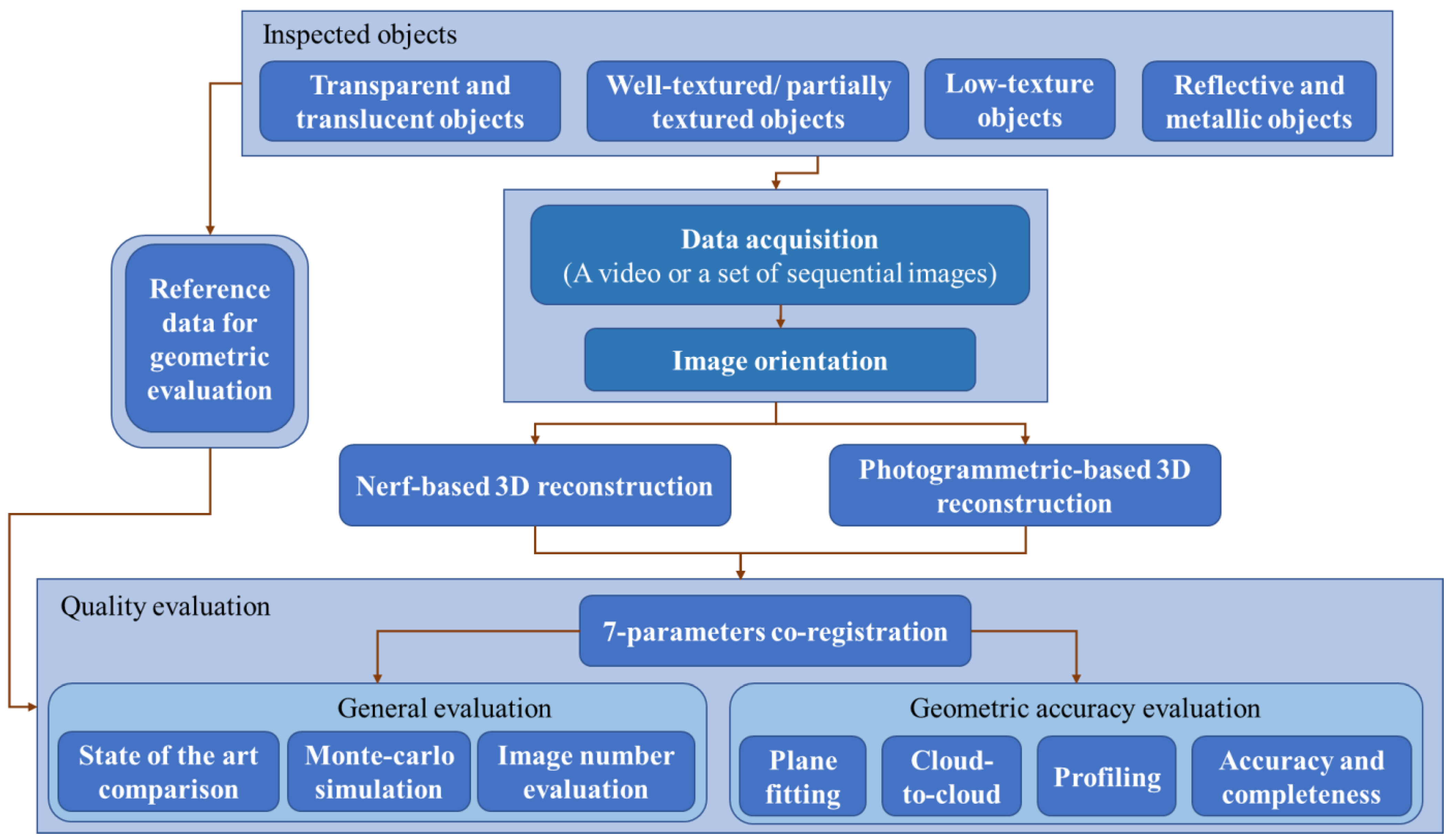 A Critical Analysis of NeRF-Based 3D Reconstruction | MDPI