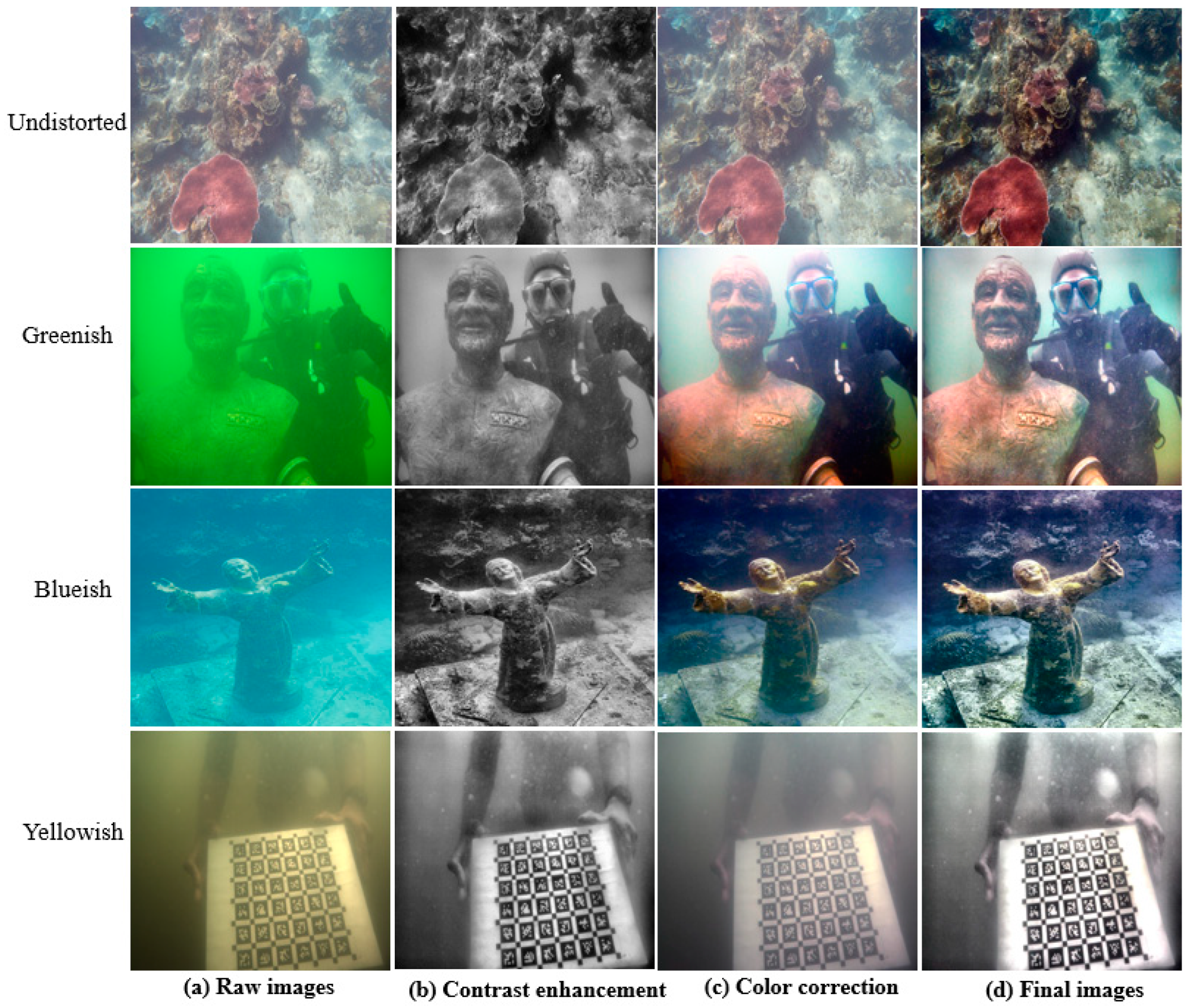 Underwater Image Restoration via Adaptive Color Correction and Contrast ...