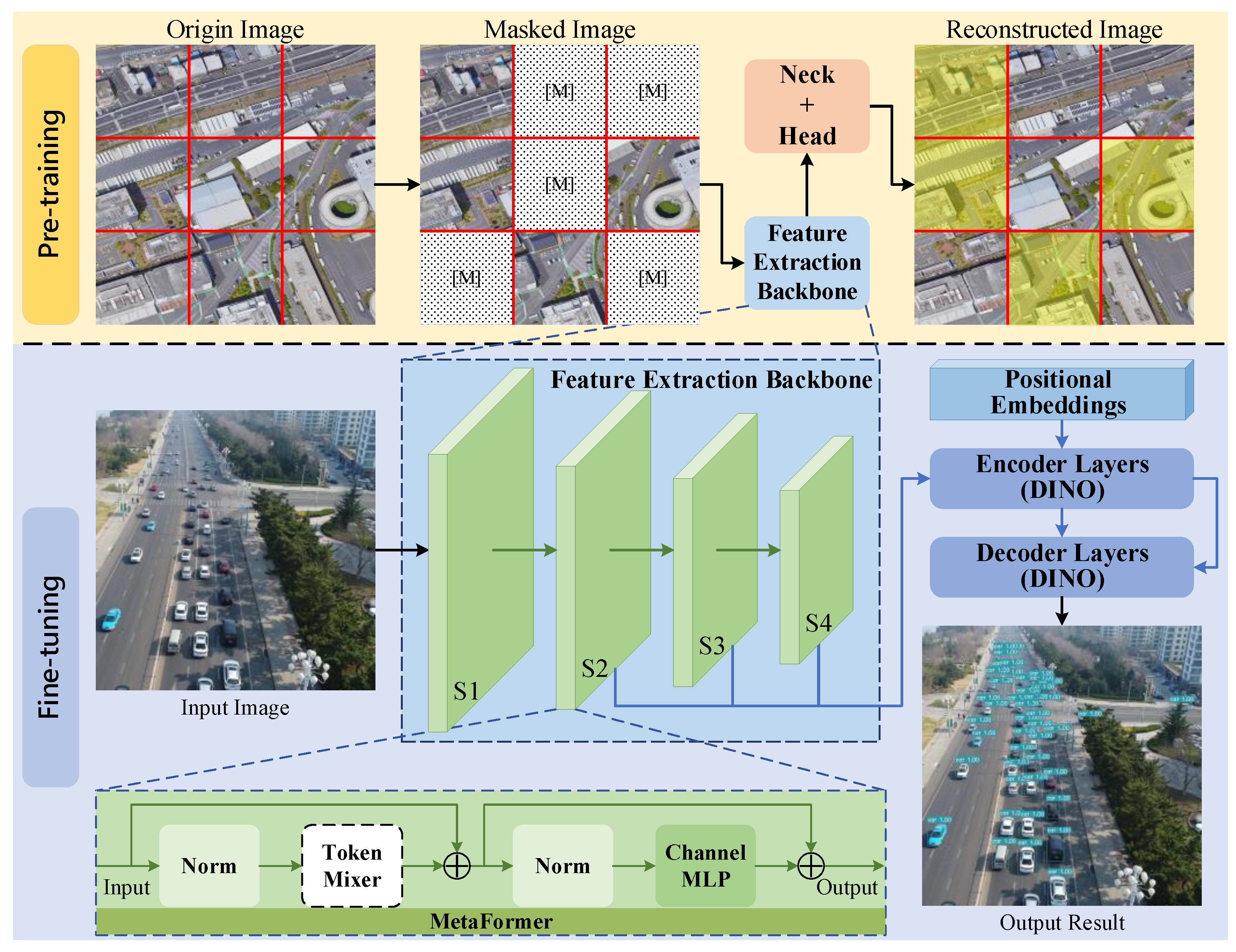 High-Quality Object Detection Method for UAV Images Based on Improved DINO and Masked Image ...