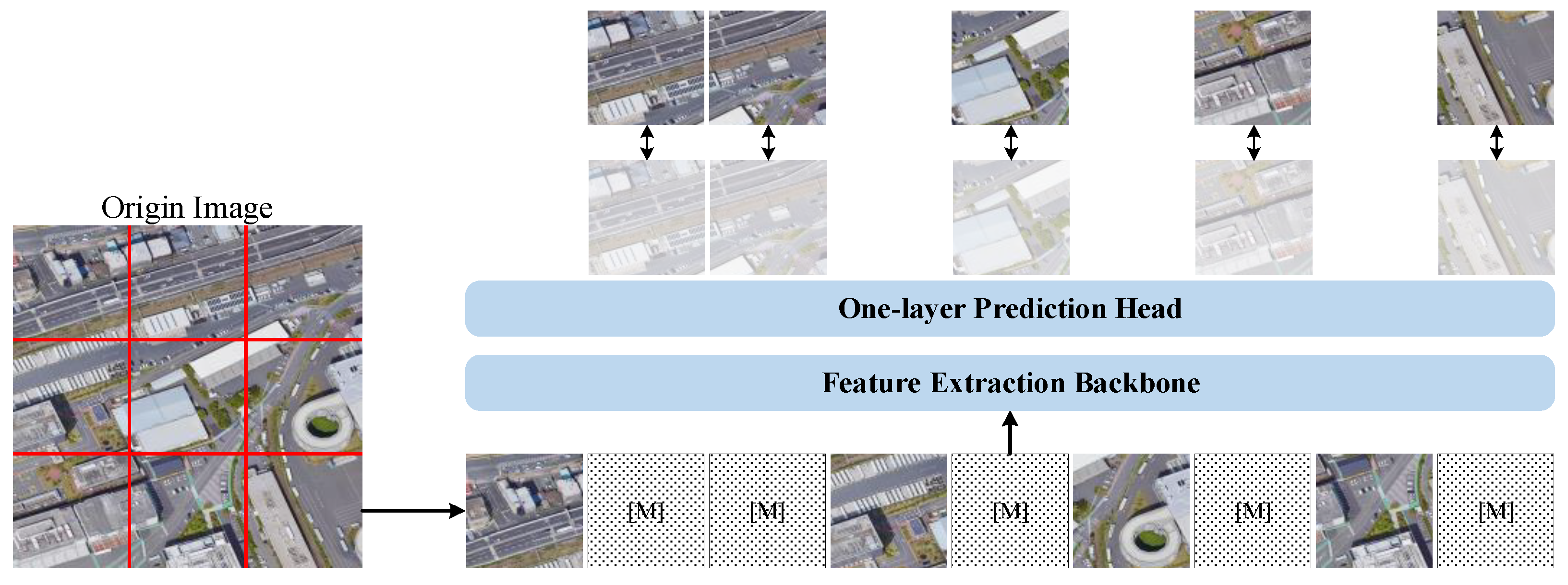 High-Quality Object Detection Method for UAV Images Based on Improved ...