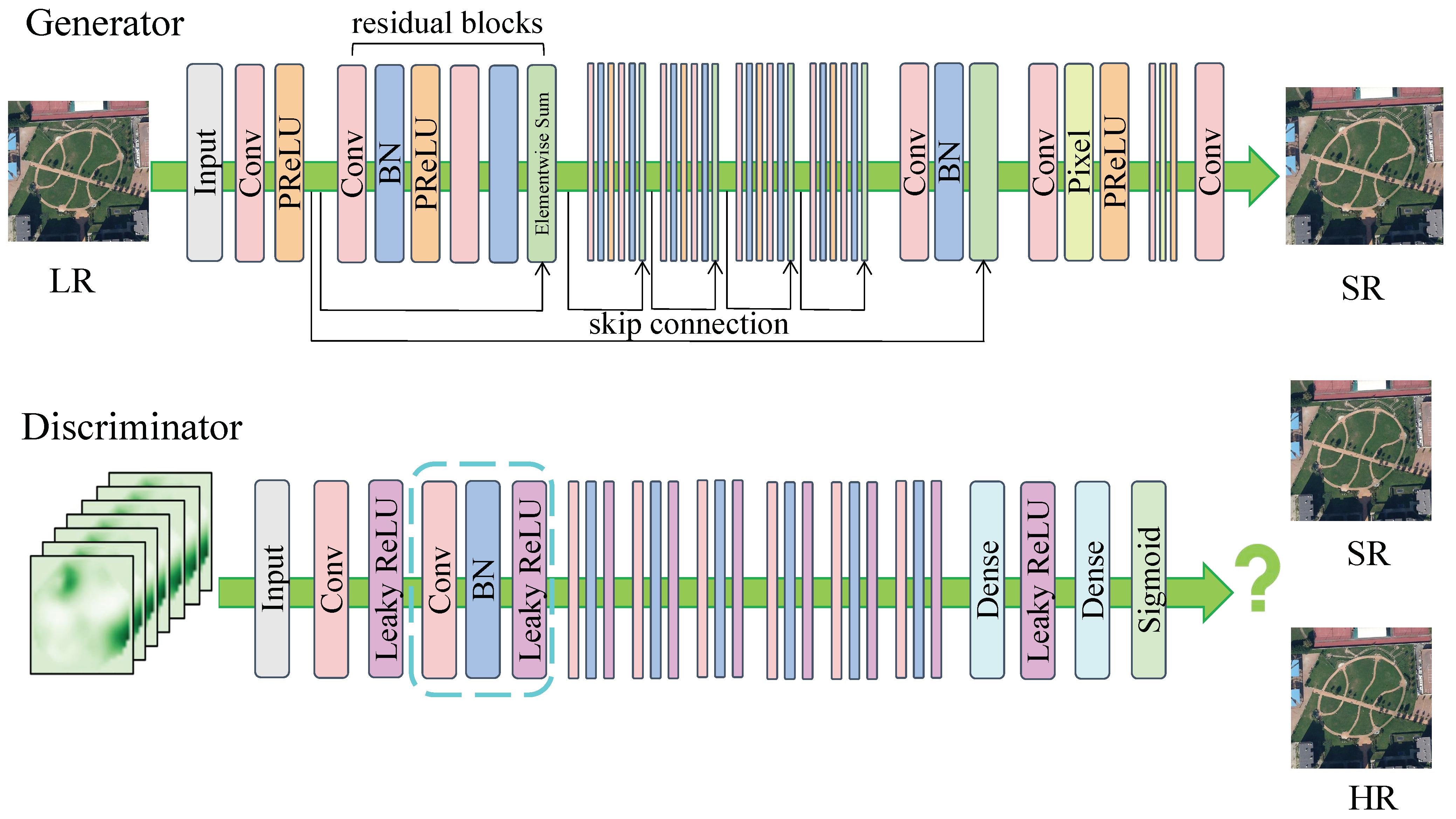 A Review of GAN-Based Super-Resolution Reconstruction for Optical ...