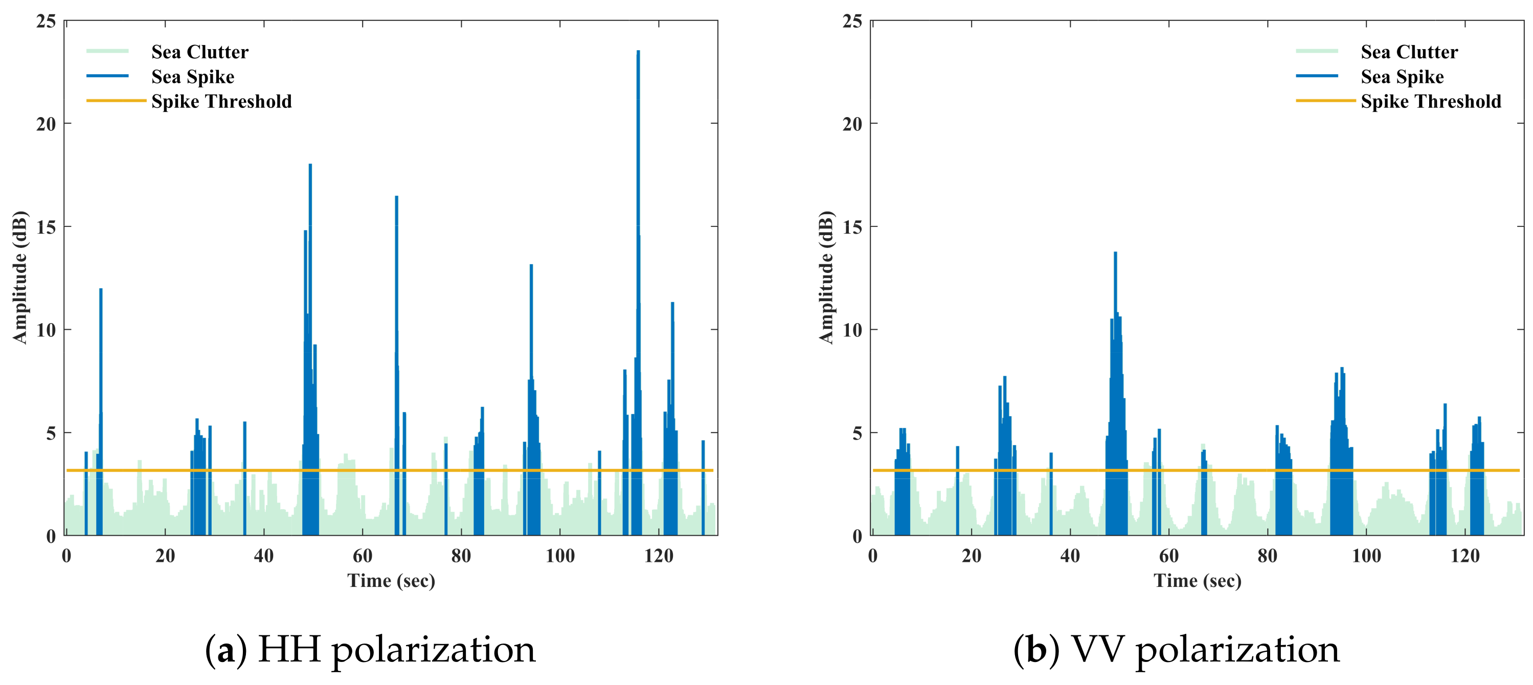 Sea Clutter Suppression Using Smoothed Pseudo-Wigner–Ville Distribution ...