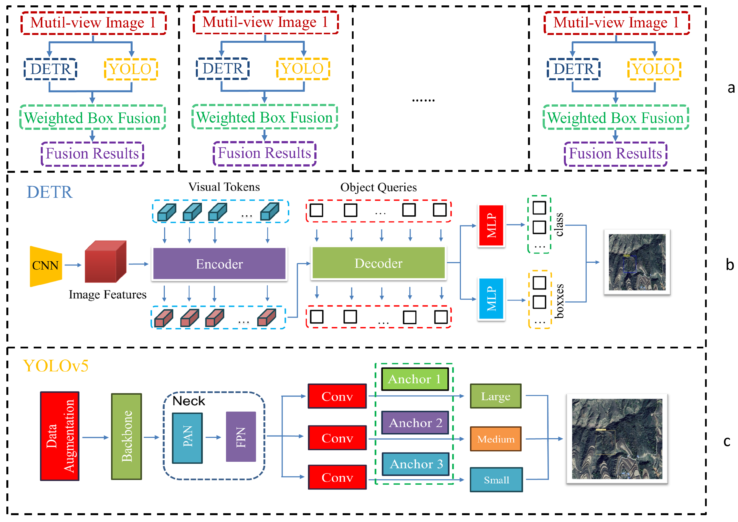 Optimal and Multi-View Strategic Hybrid Deep Learning for Old Landslide ...