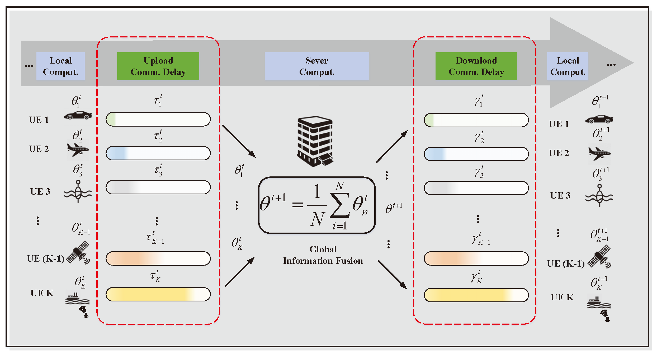 Space–Air–Ground–Sea Integrated Network with Federated Learning | MDPI