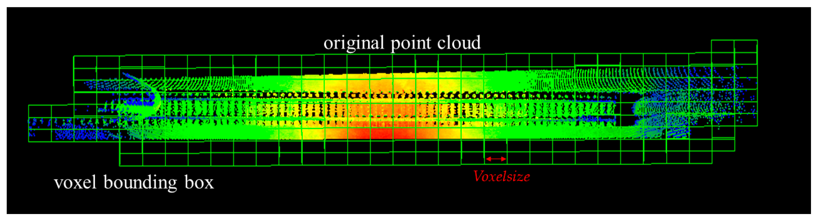 Development of a High-Precision Lidar System and Improvement of Key Steps for Railway Obstacle ...