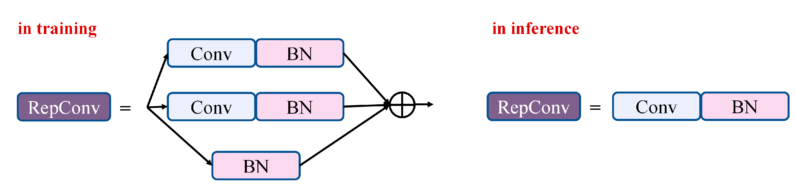 Multi-Task Visual Perception for Object Detection and Semantic ...