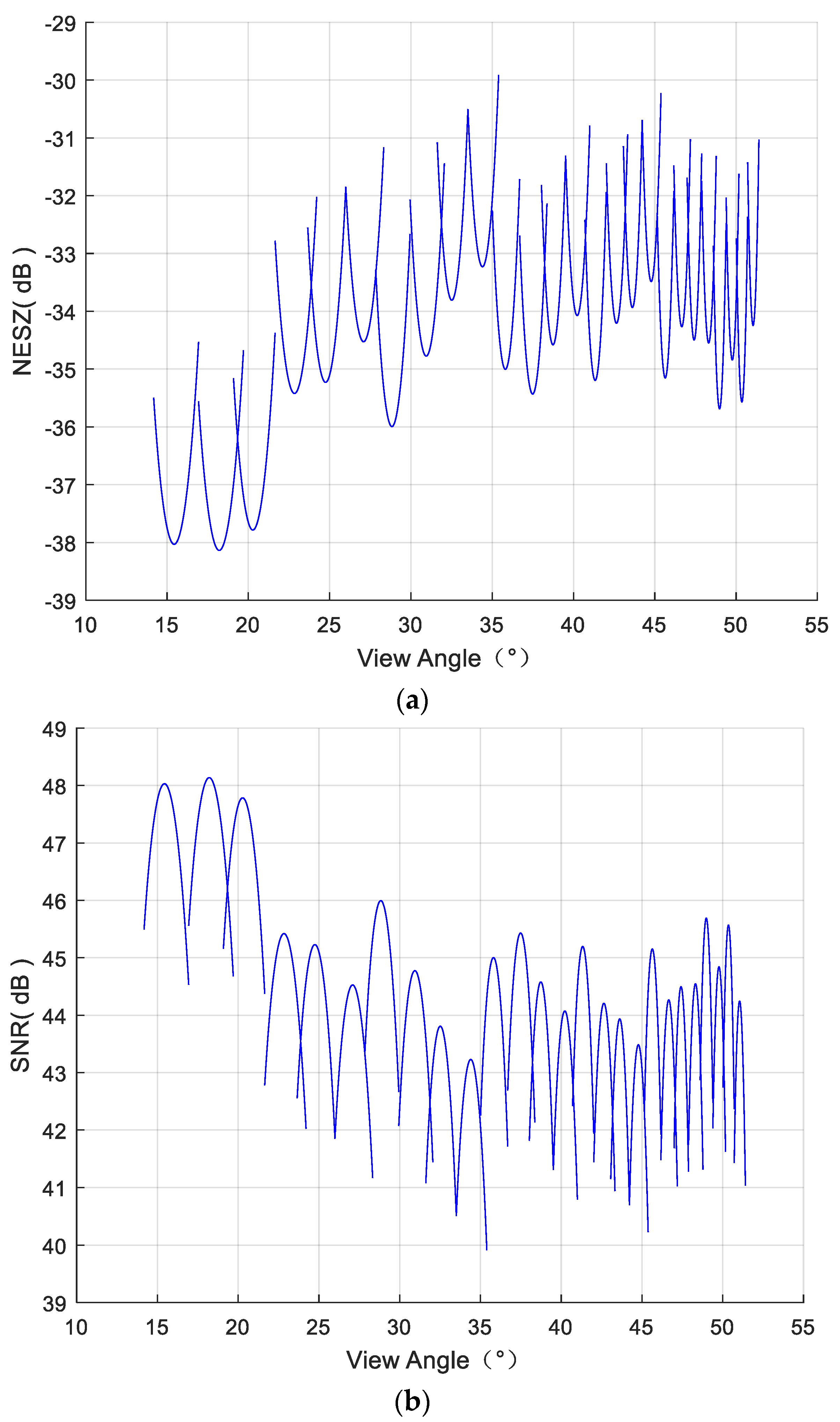 Spaceborne HRWS-SAR-GMTI System Design Method with Optimal ...
