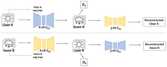 LiDAR Point Cloud Augmentation for Adverse Conditions Using Conditional ...