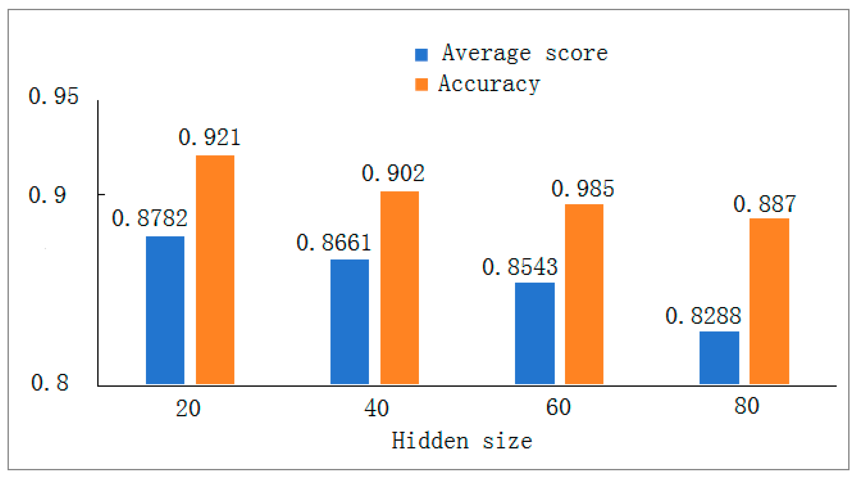 Detection of Coral Reef Bleaching by Multitemporal Sentinel-2 Data Using the PU-Bagging ...