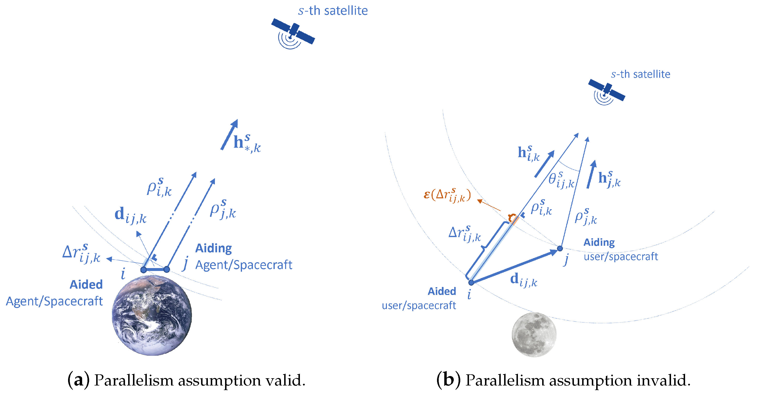 Code-Based Differential GNSS Ranging for Lunar Orbiters: Theoretical ...