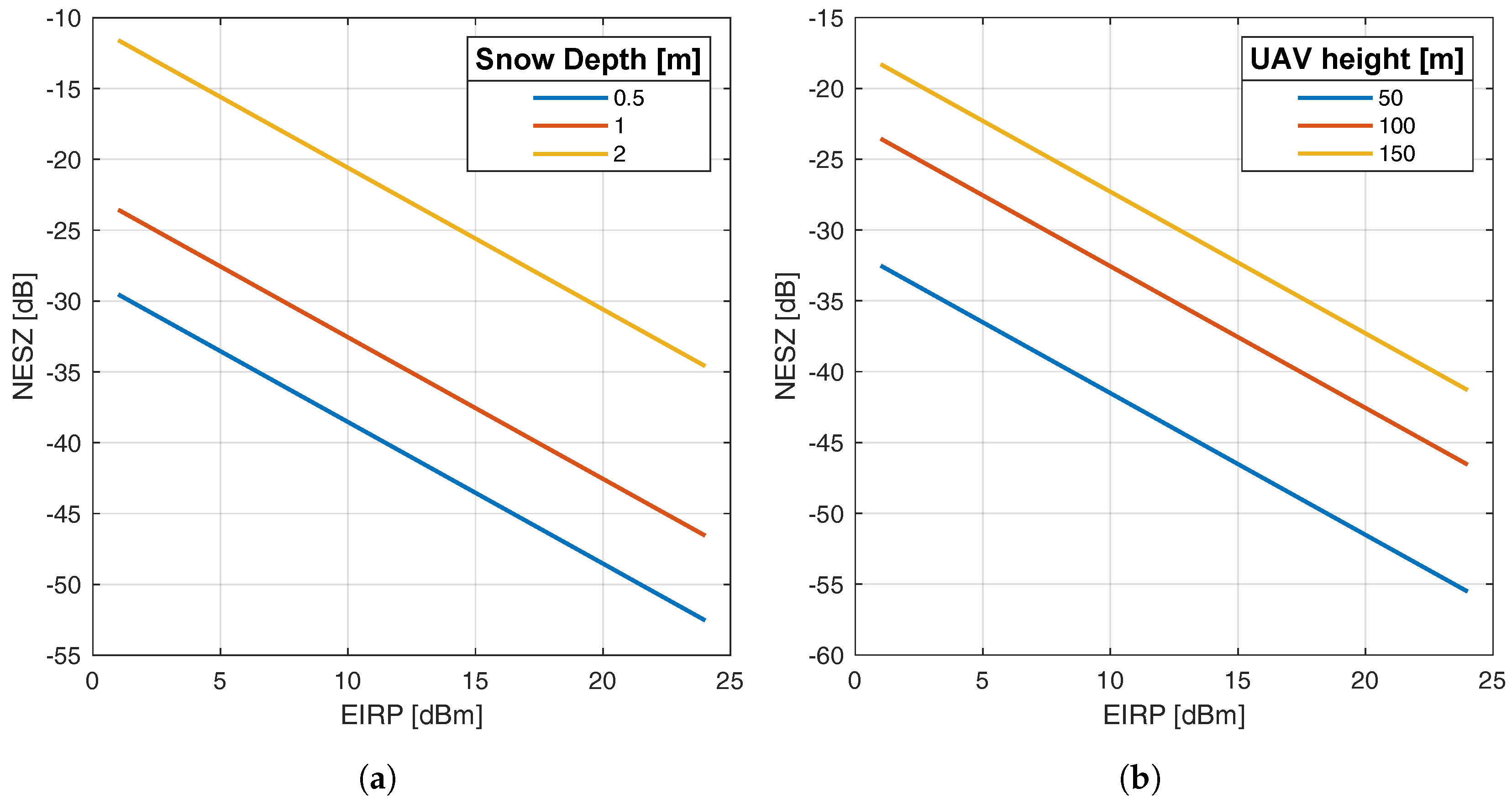 Enhancing User Localization with an Integrated Sensing and ...