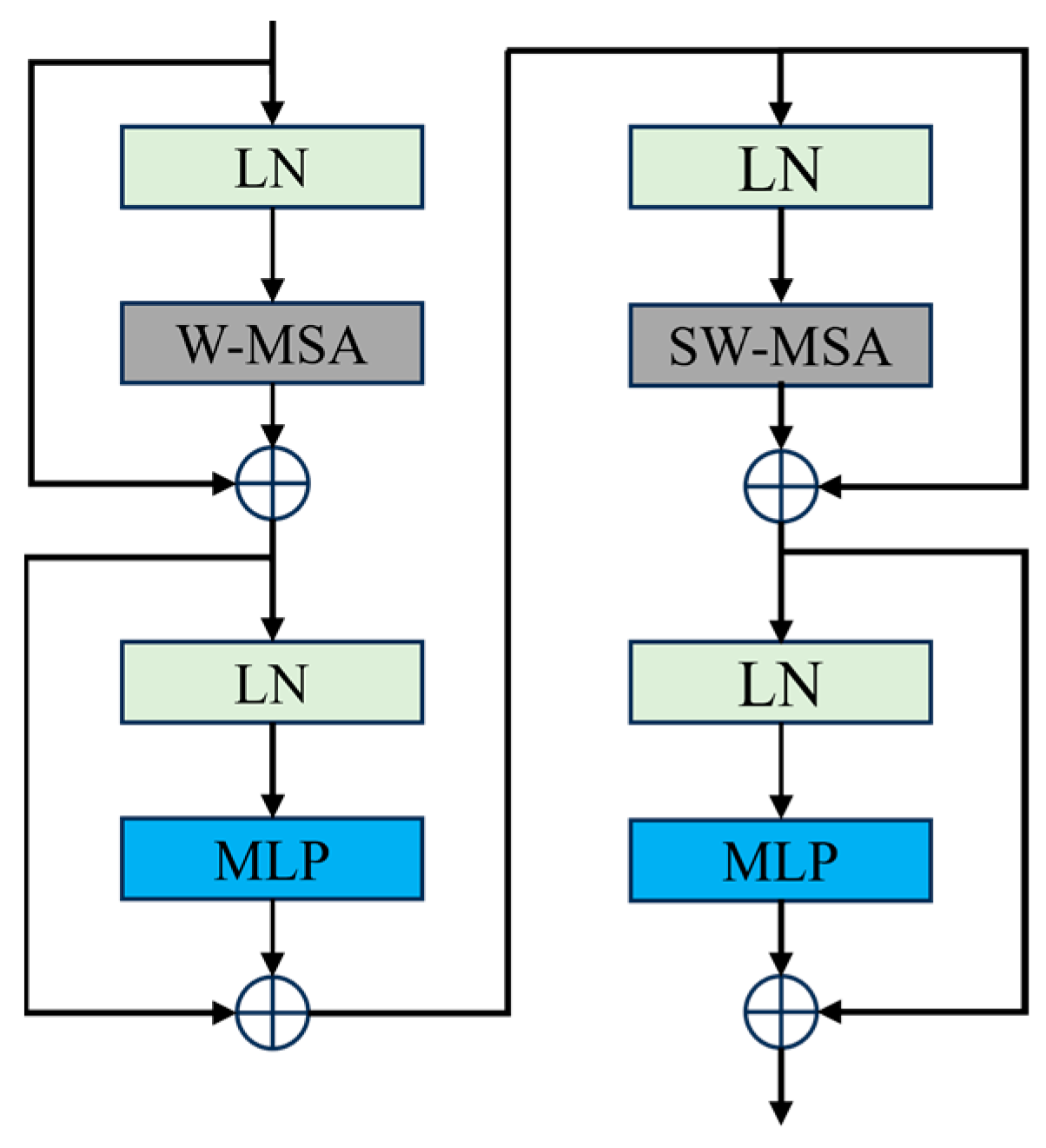 SAR Image Despeckling Based on Denoising Diffusion Probabilistic Model and Swin Transformer | MDPI