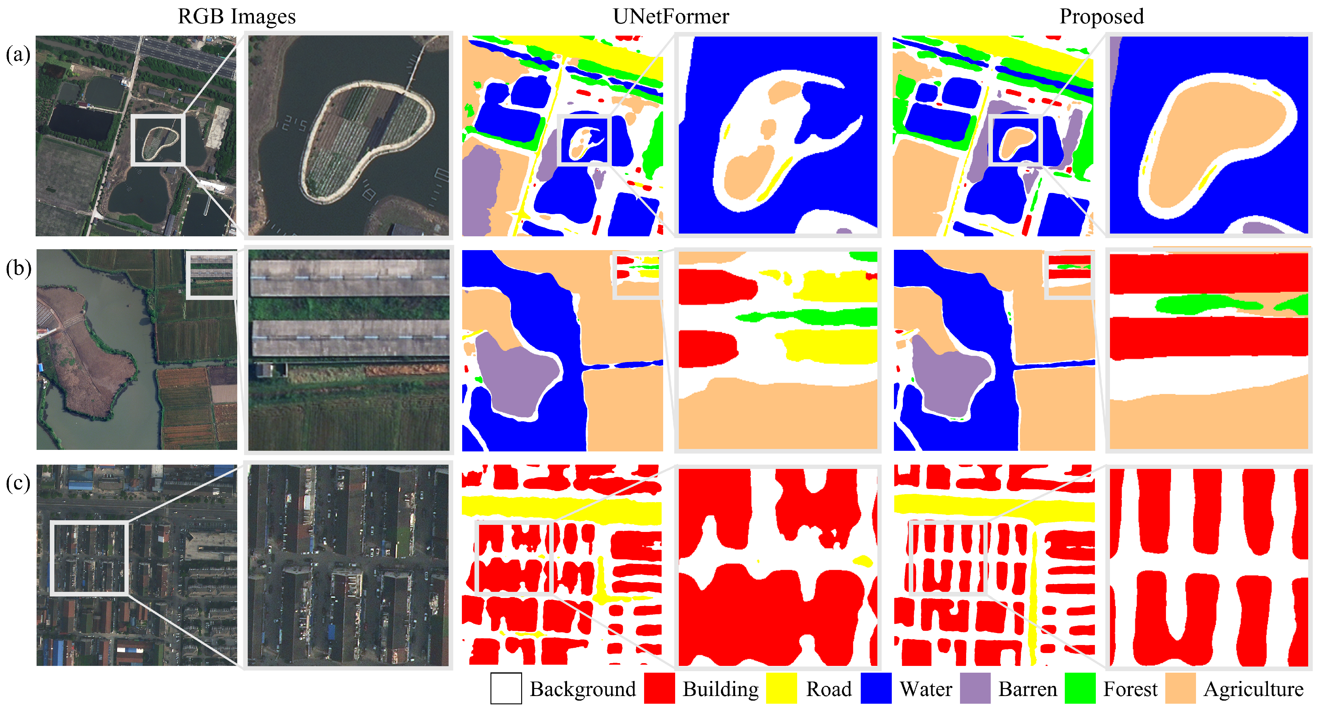 SFA-Net: Semantic Feature Adjustment Network for Remote Sensing Image ...