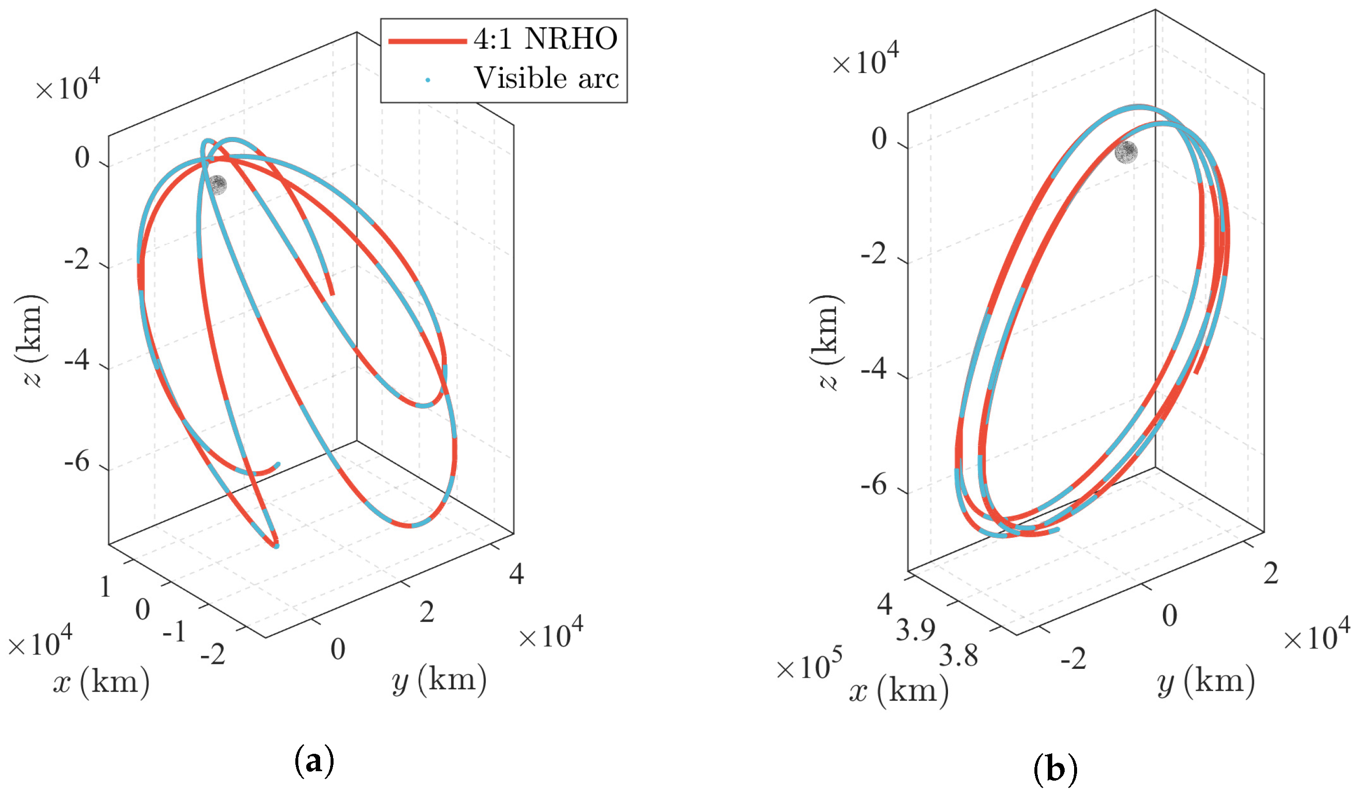 Improving Angle-Only Orbit Determination Accuracy for Earth–Moon ...