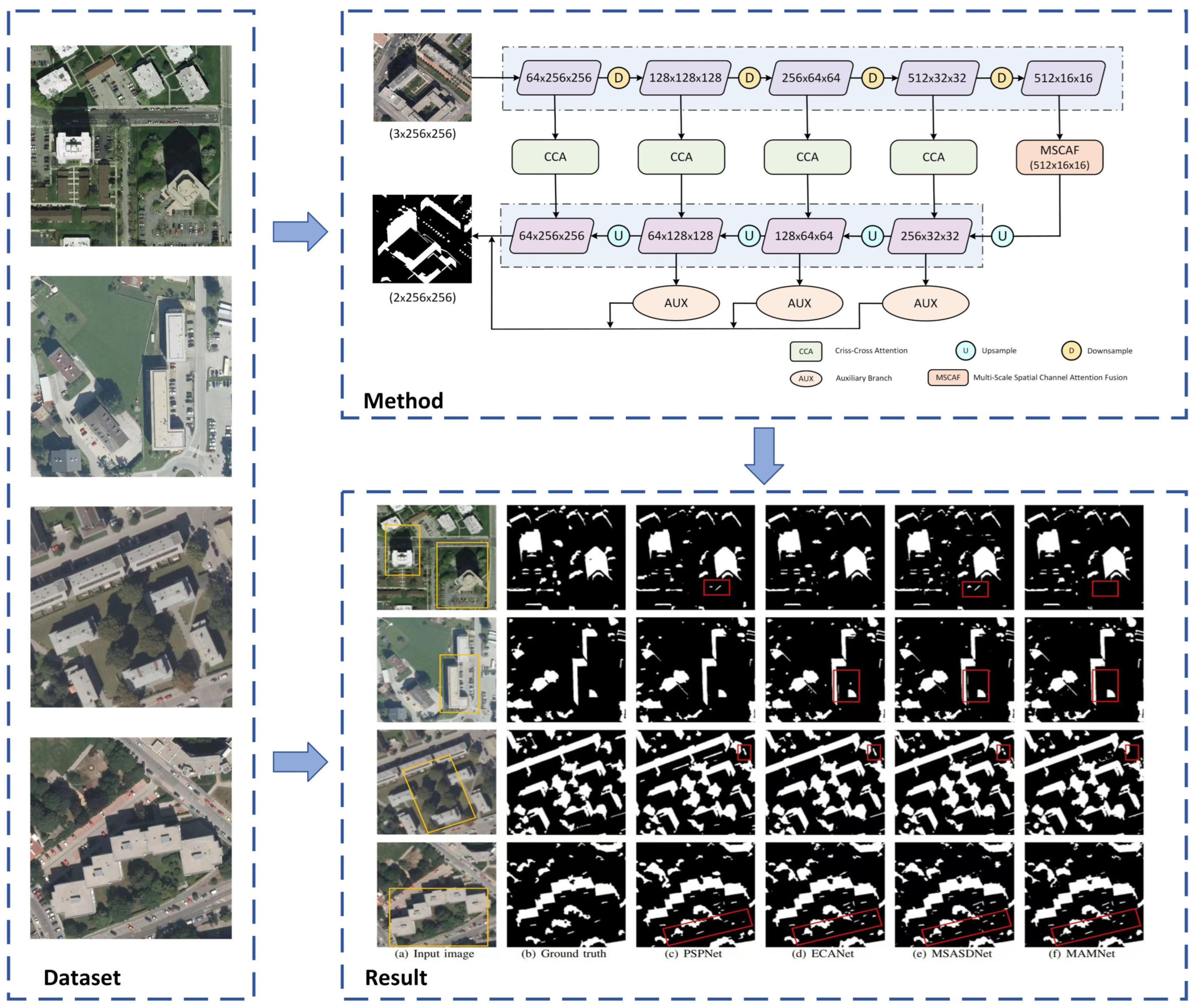 A Full-Scale Shadow Detection Network Based on Multiple Attention ...