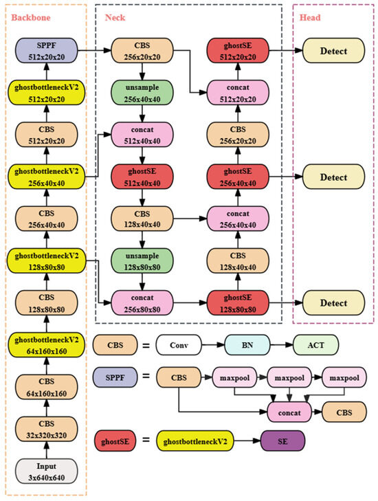 An FPGA-Based Hybrid Overlapping Acceleration Architecture for Small ...