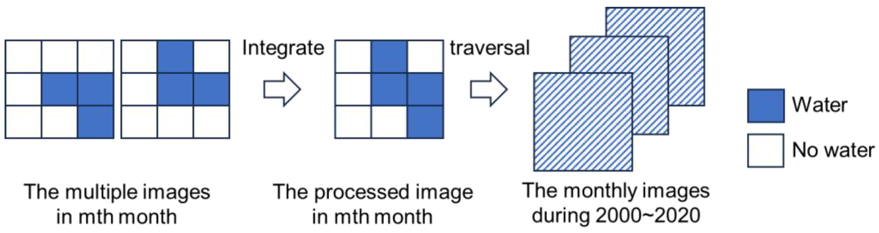Estimations of Dynamic Water Depth and Volume of Global Lakes Using ...