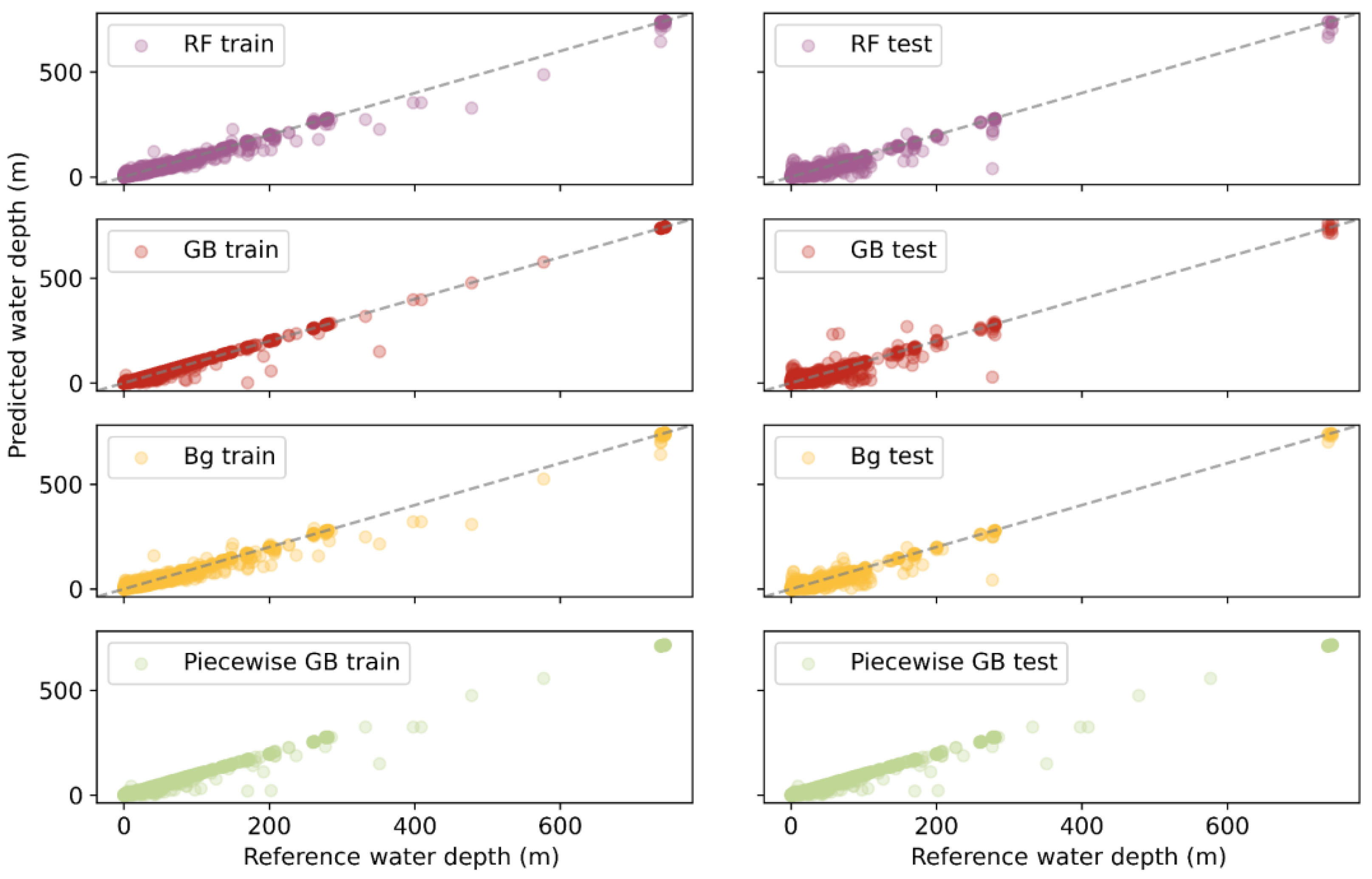 Estimations of Dynamic Water Depth and Volume of Global Lakes Using ...