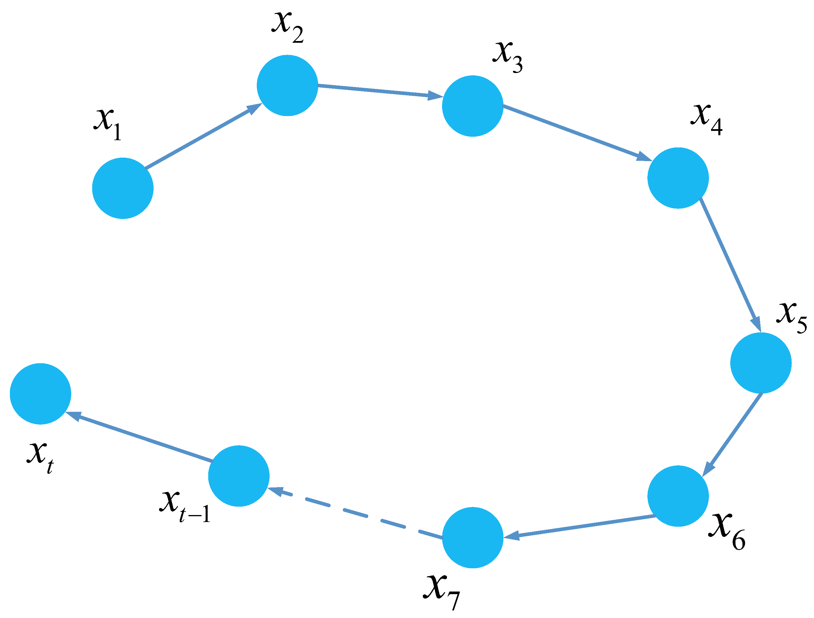 A Review of 2D Lidar SLAM Research | MDPI