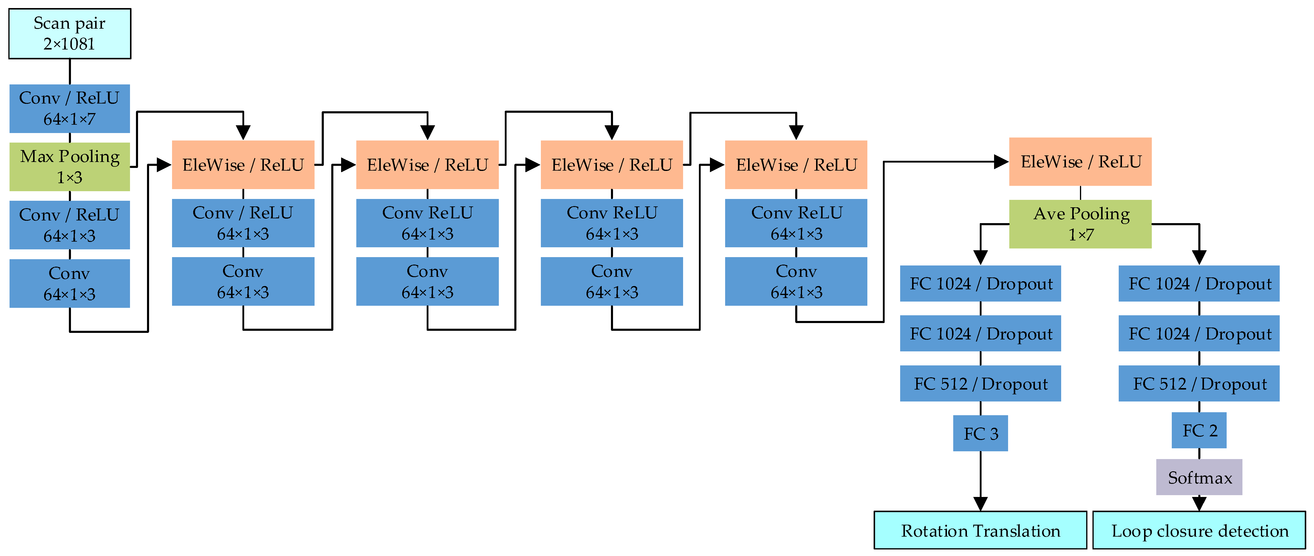 A Review of 2D Lidar SLAM Research | MDPI