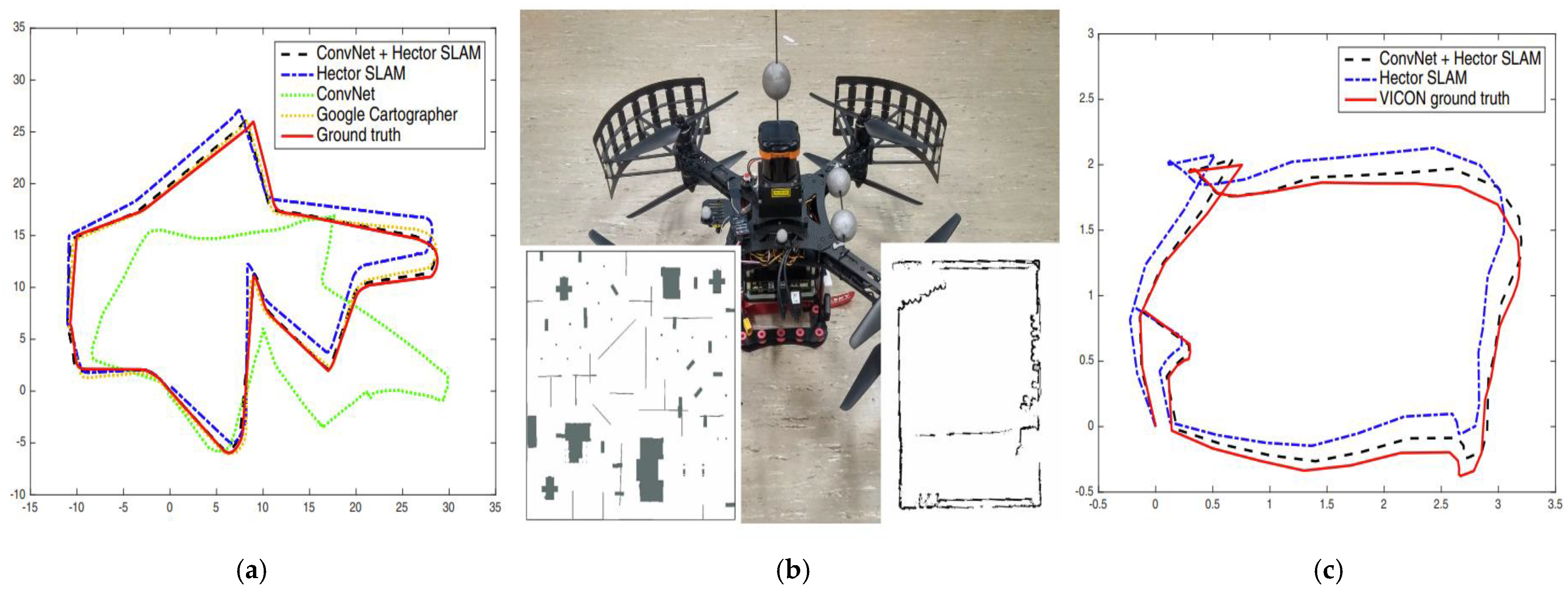 A Review of 2D Lidar SLAM Research | MDPI