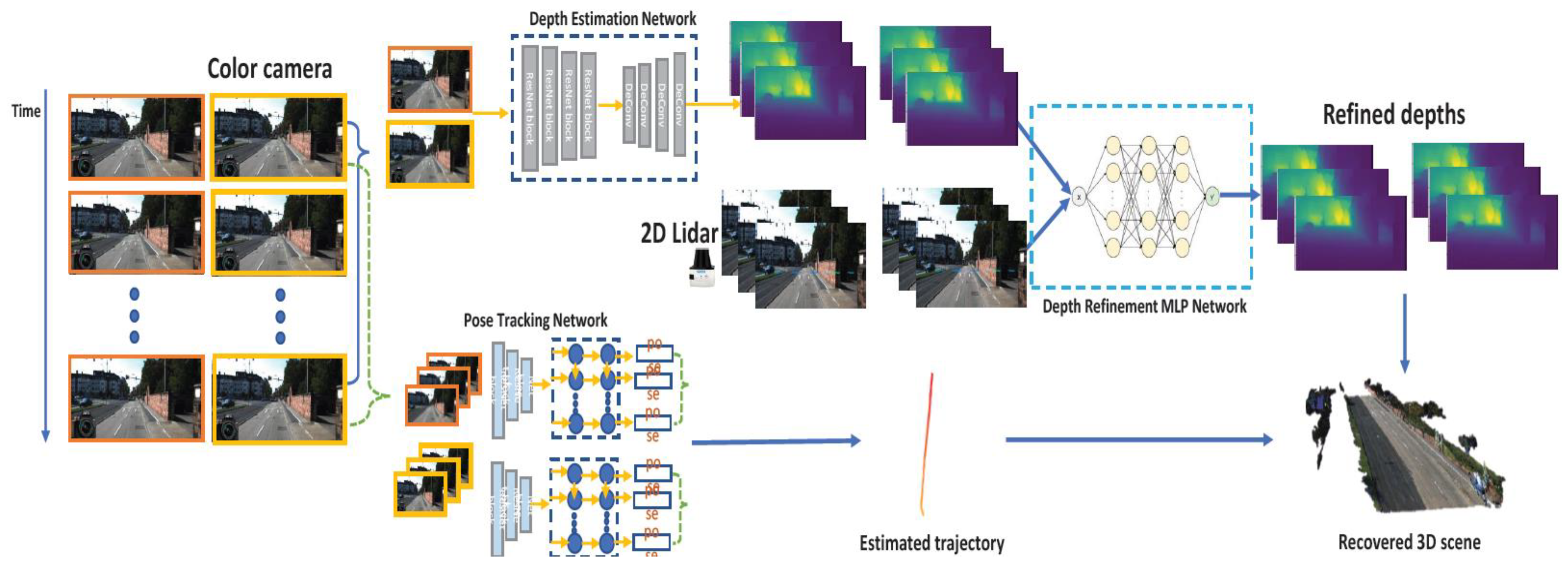A Review of 2D Lidar SLAM Research | MDPI