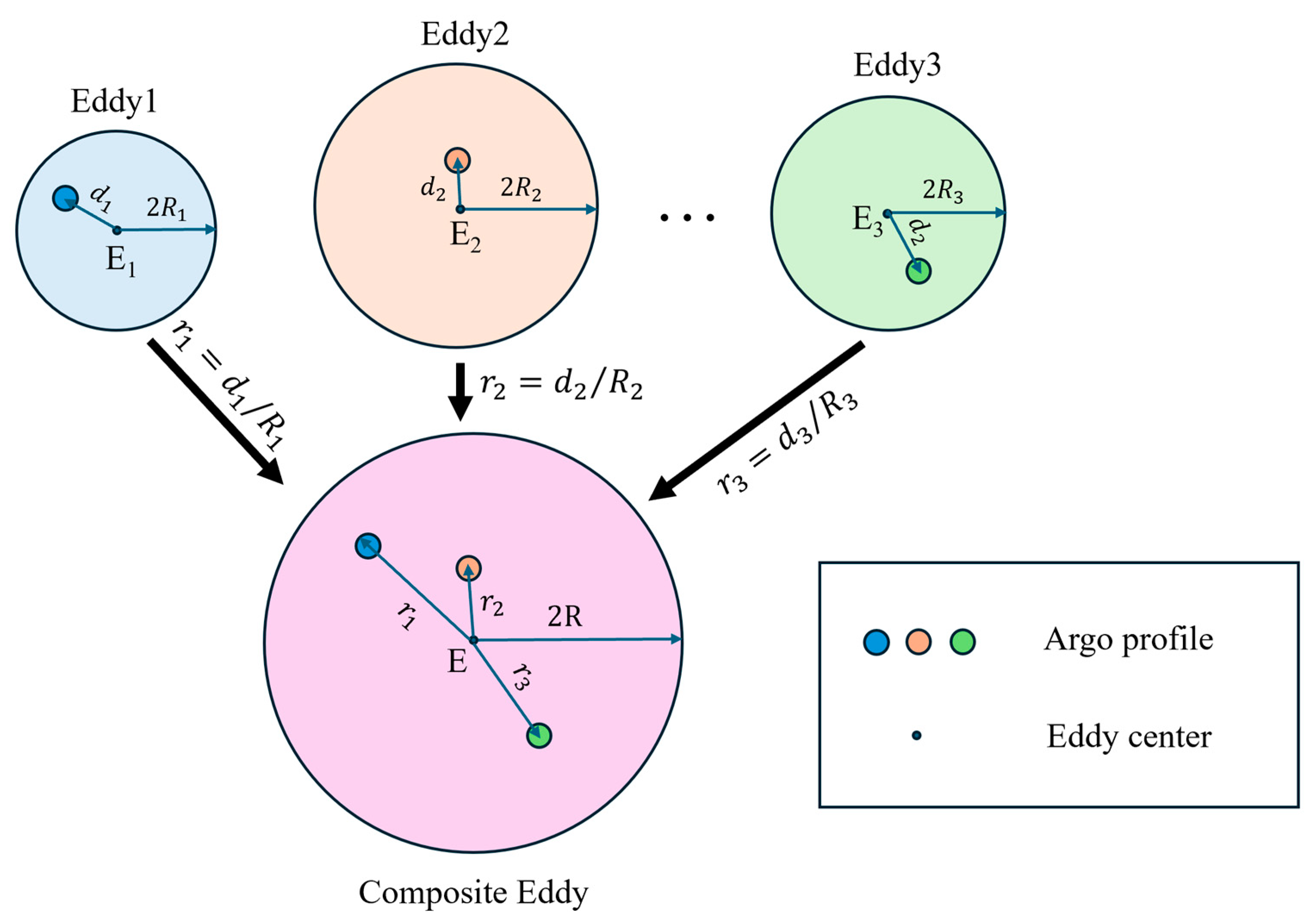 The Impact of Mesoscale Eddies on Surface and Subsurface Sound Channels in the Kuroshio ...