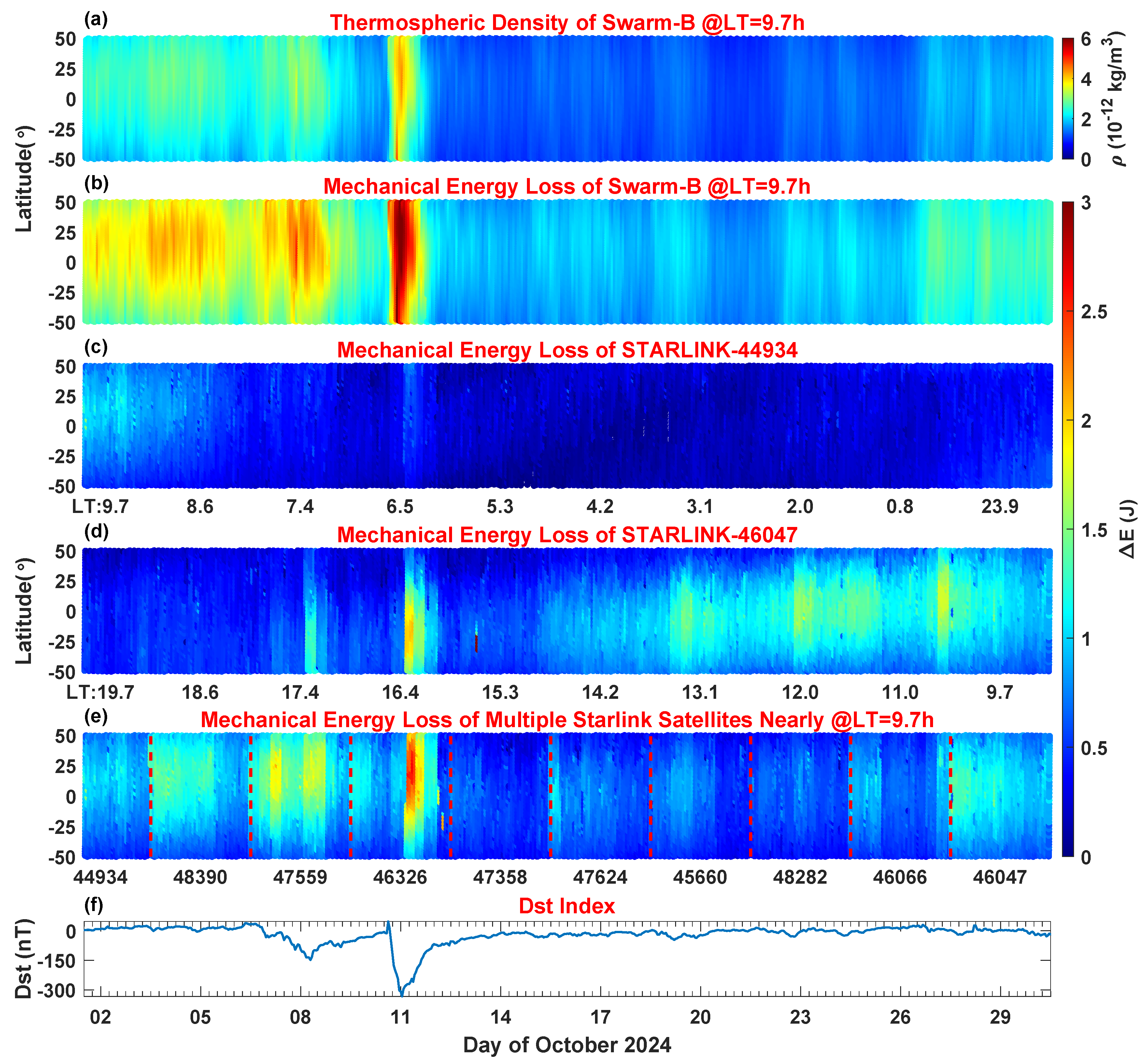 Near-Real-Time Global Thermospheric Density Variations Unveiled by ...