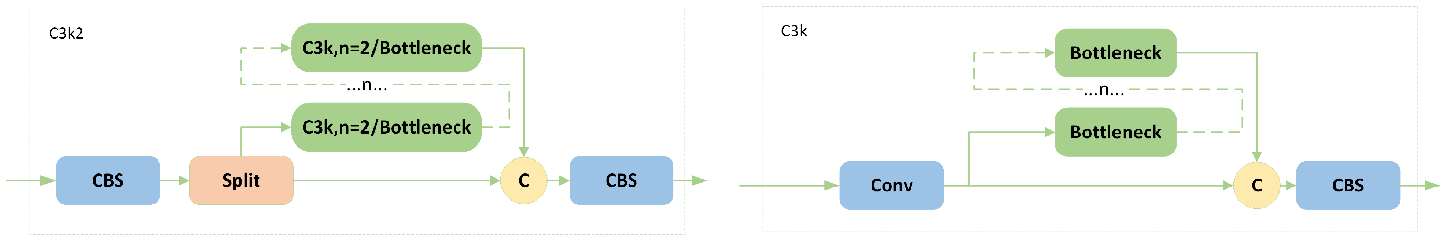 DAU-YOLO: A Lightweight and Effective Method for Small Object Detection ...
