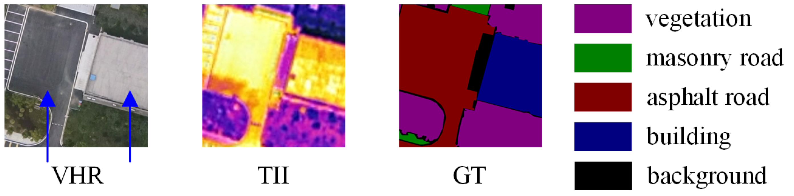 SFANet: A Ground Object Spectral Feature Awareness Network for ...
