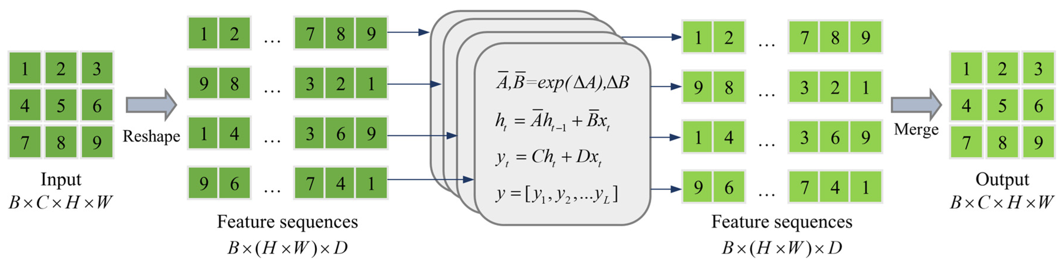 CDWMamba: Cloud Detection with Wavelet-Enhanced Mamba for Optical ...