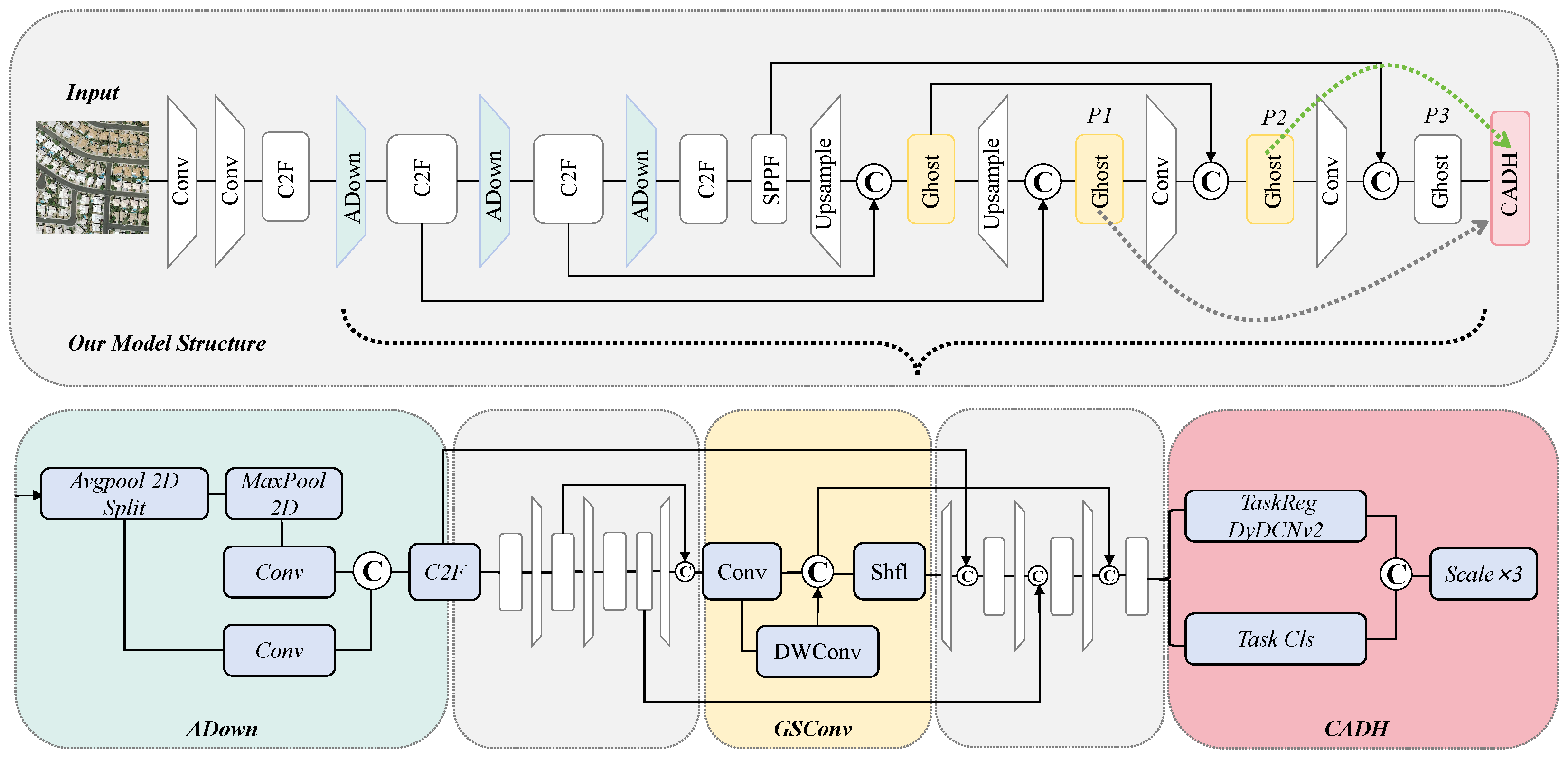 RSNet: Compact-Align Detection Head Embedded Lightweight Network for ...