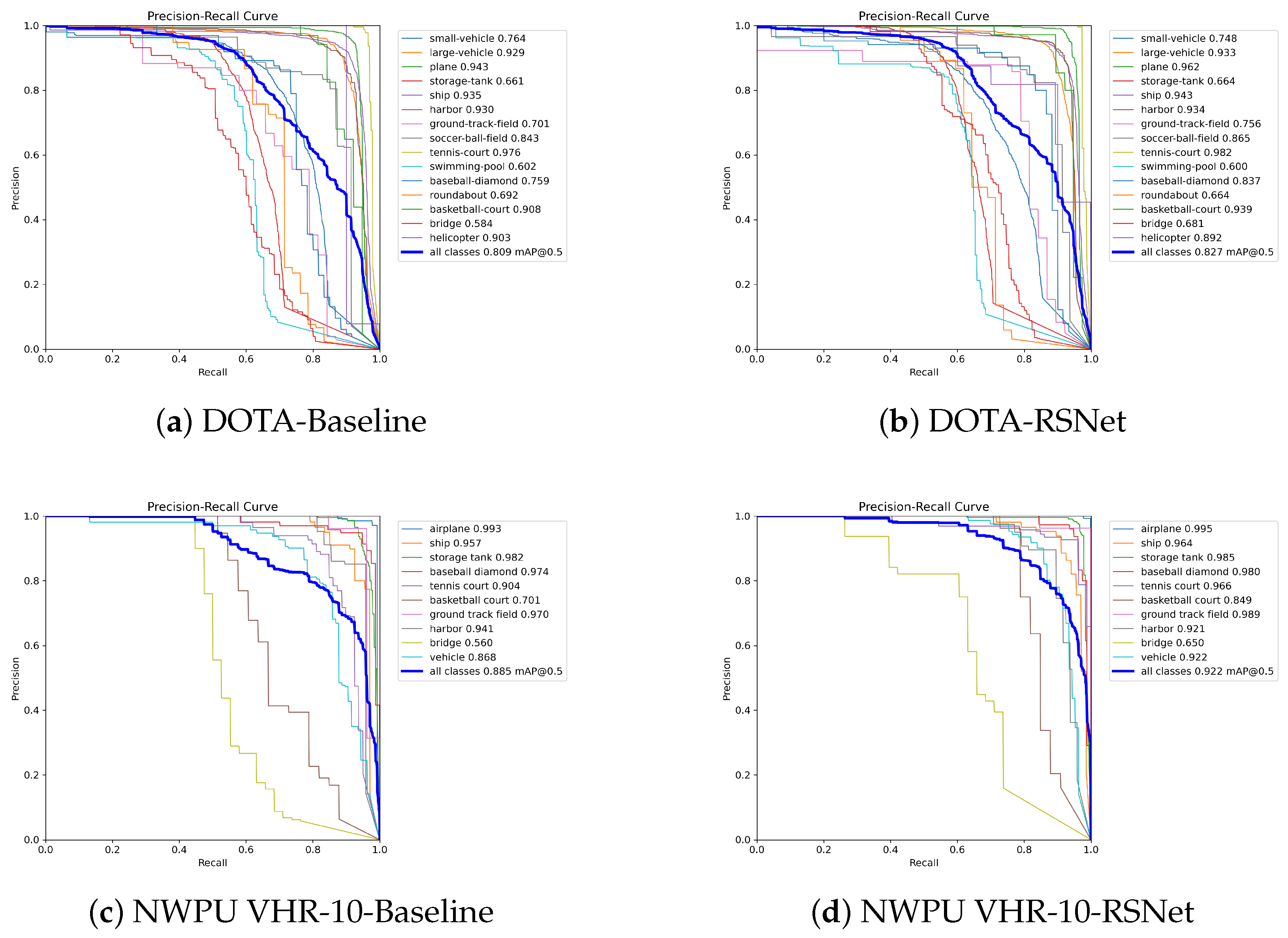 RSNet: Compact-Align Detection Head Embedded Lightweight Network for ...