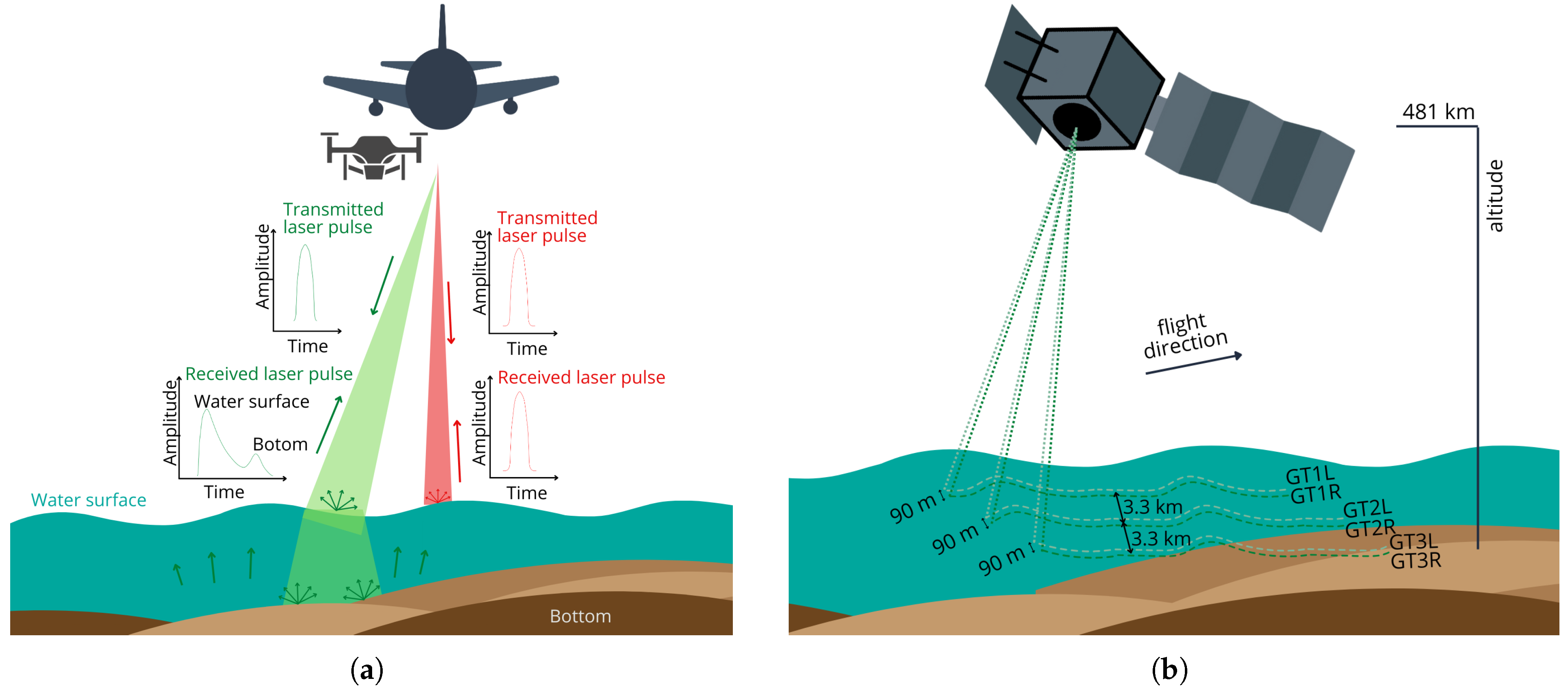 A Review of Image- and LiDAR-Based Mapping of Shallow Water Scenarios ...