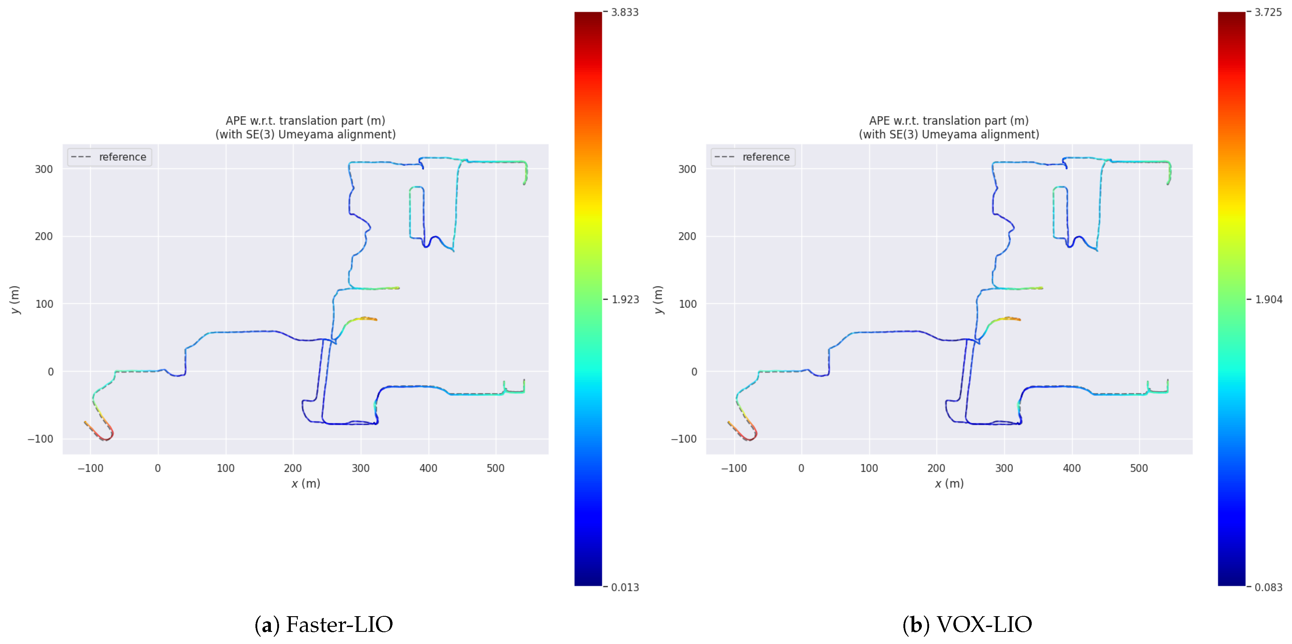 VOX-LIO: An Effective and Robust LiDAR-Inertial Odometry System Based on Surfel Voxels | MDPI