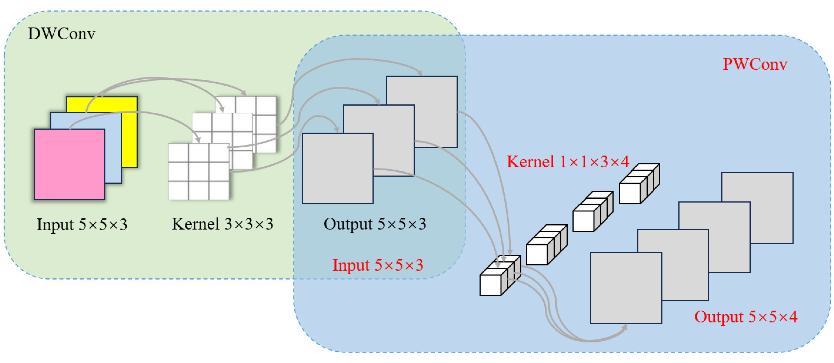 Toward Efficient UAV-Based Small Object Detection: A Lightweight ...