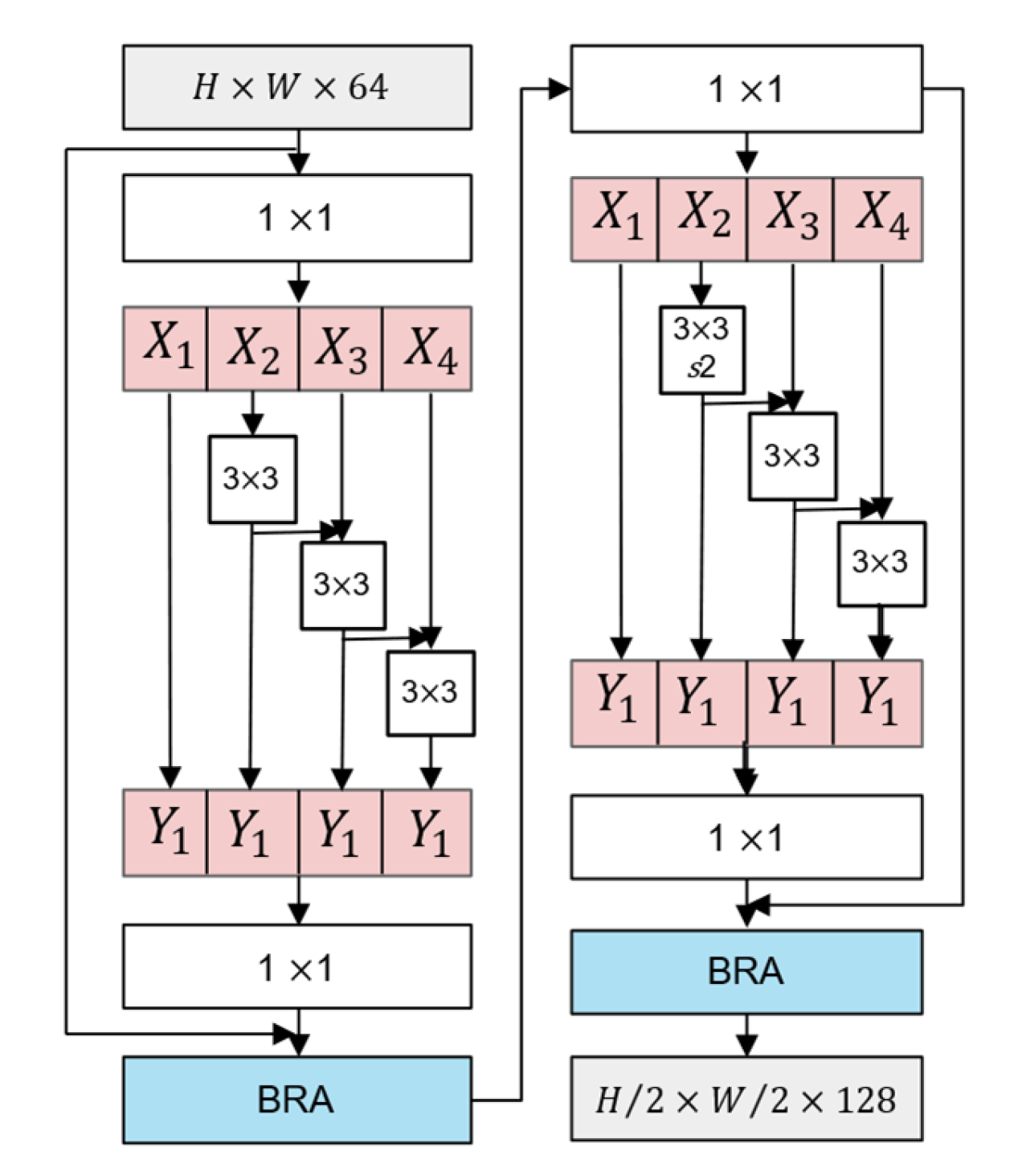 Robust Optical and SAR Image Matching via Attention-Guided Structural Encoding and Confidence ...