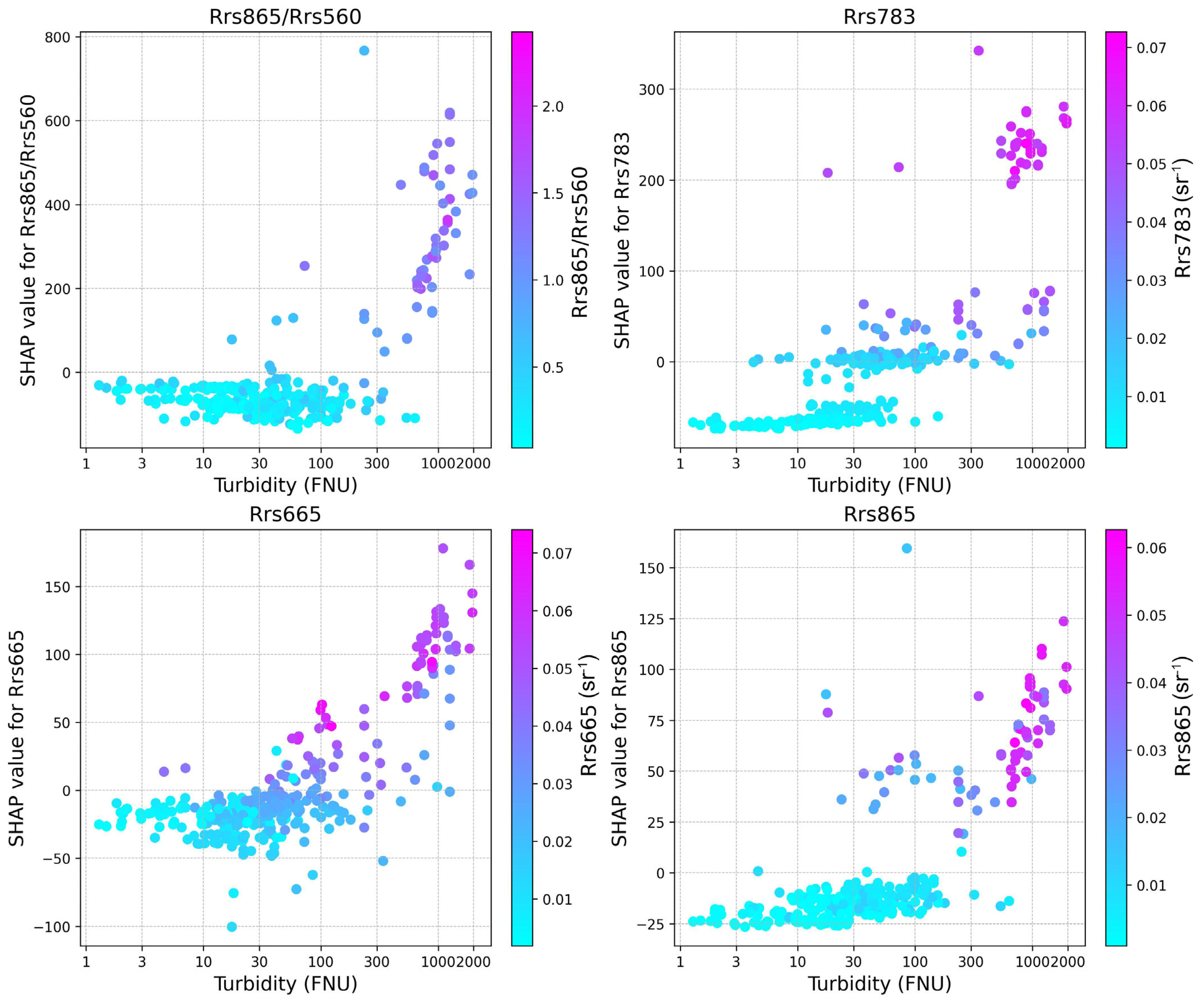 Near-Real-Time Turbidity Monitoring at Global Scale Using Sentinel-2 ...